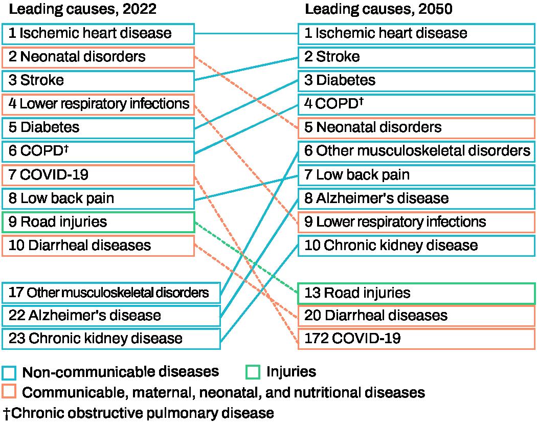 Global Burden of Disease 2021: Findings from the GBD 2021 Study by ...