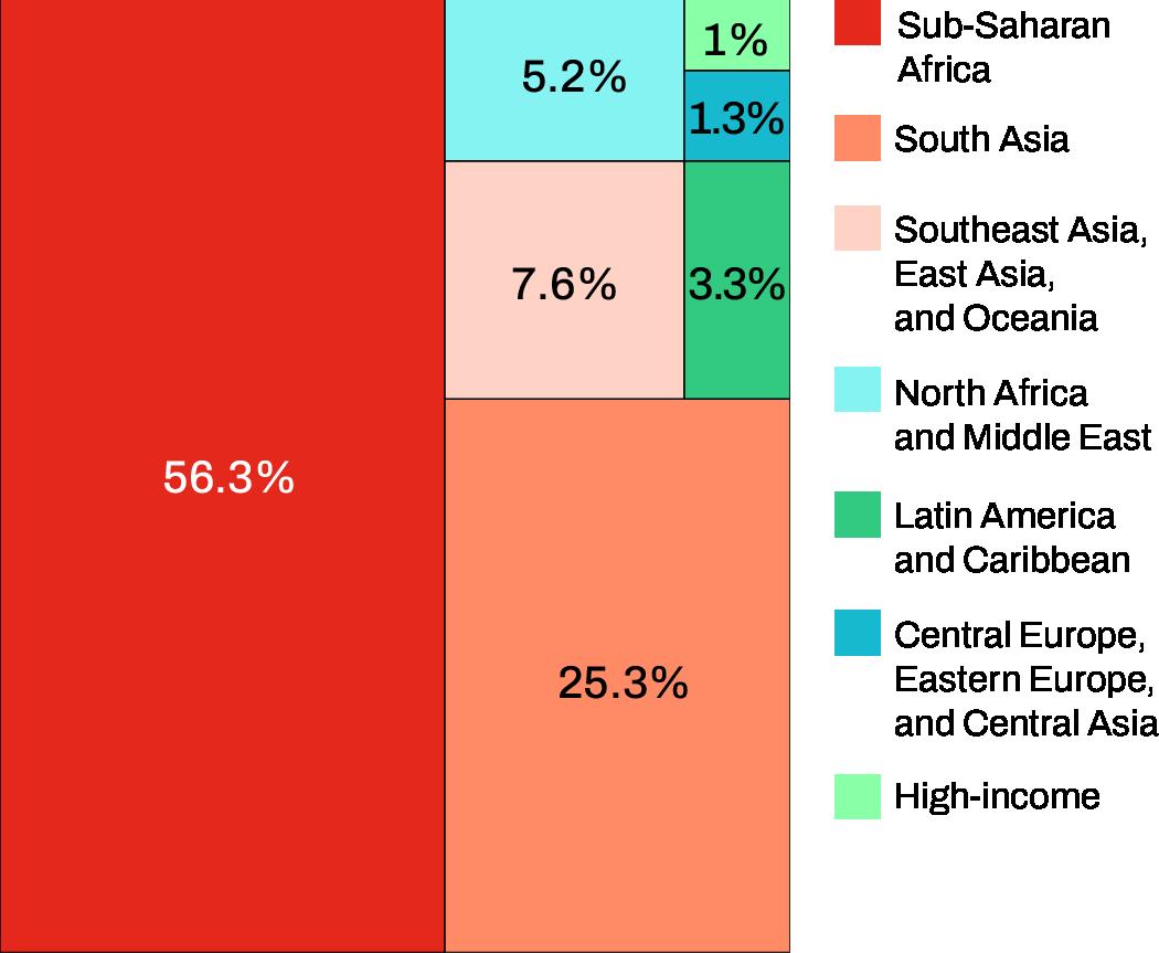 Global Burden of Disease 2021: Findings from the GBD 2021 Study by ...
