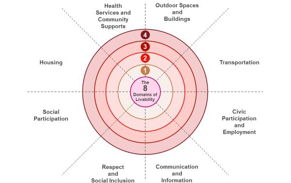 The Age-Friendly Guidebook by AARPAgeFriendly - Issuu