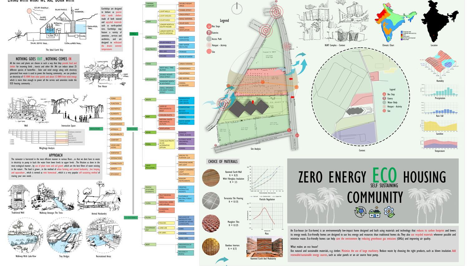 UG PORTFOLIO by G HITESH KUMAR - Issuu