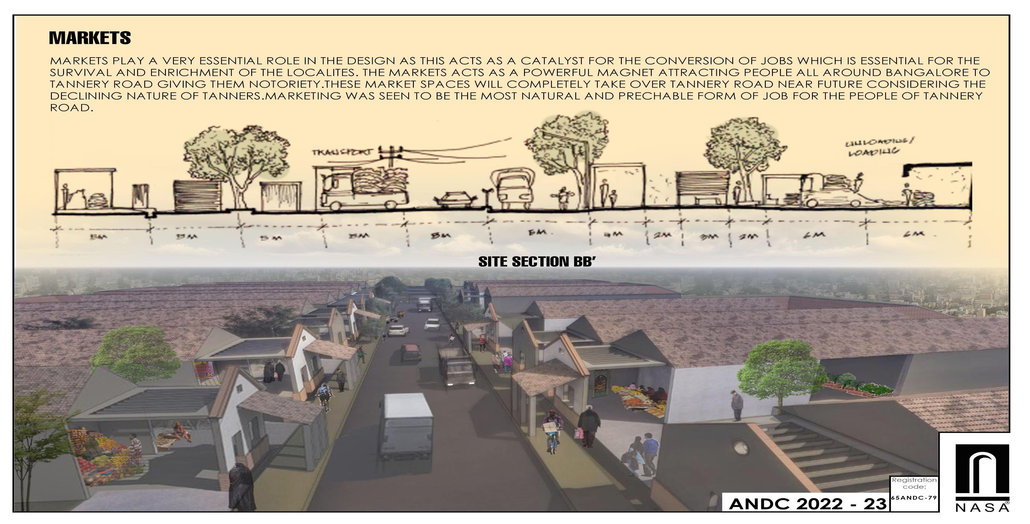 UG PORTFOLIO by G HITESH KUMAR - Issuu