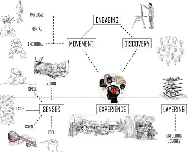 UG PORTFOLIO by G HITESH KUMAR - Issuu