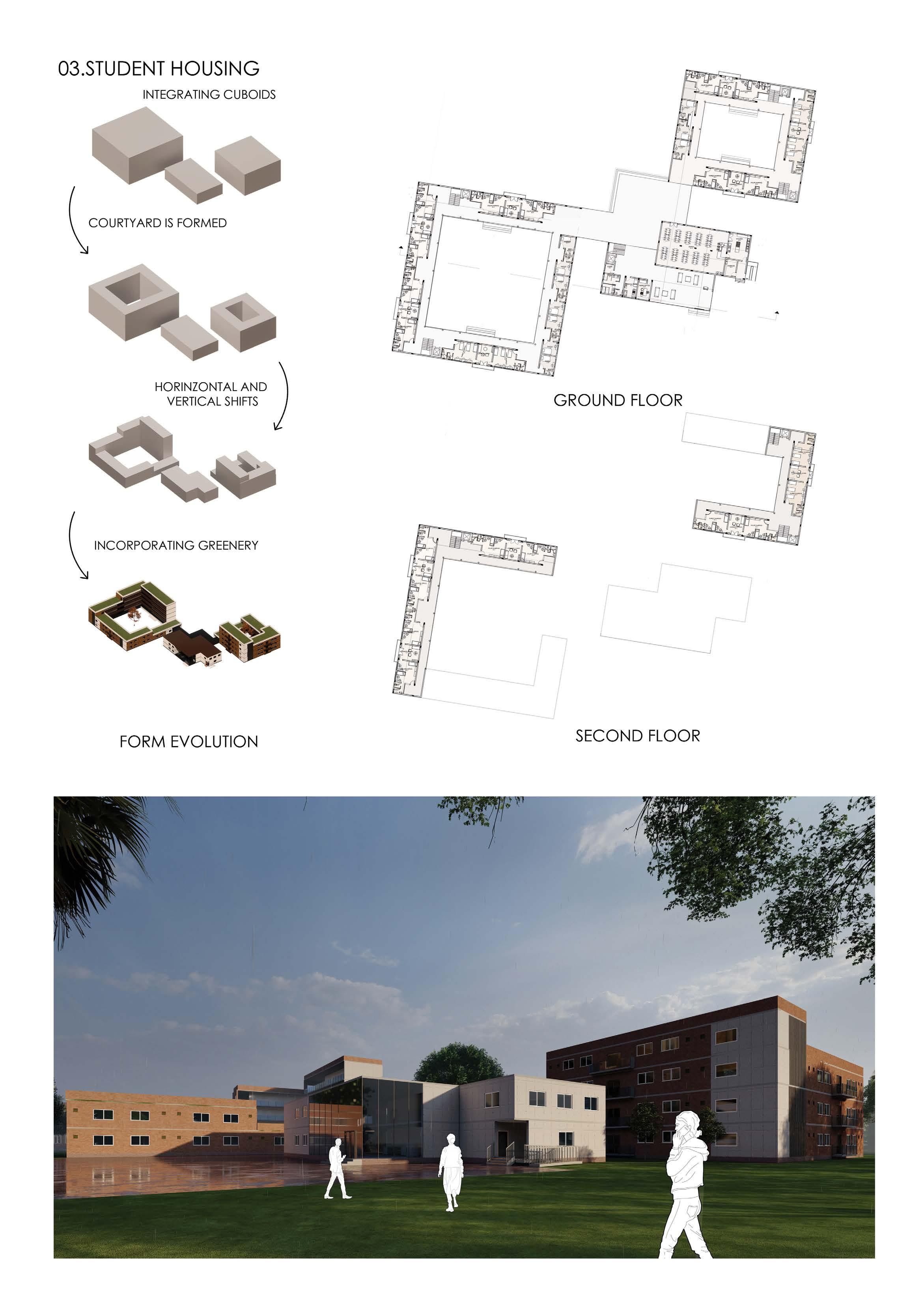 Sridevi Balamurugan | Architecture Portfolio |MEASI Academy of Architecture by sridevi2182 - Issuu
