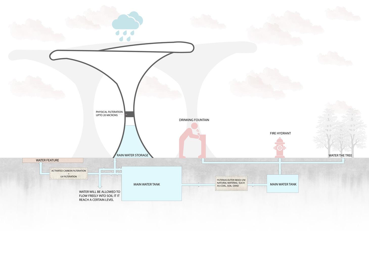 ARCHITECTURE PORTFOLIO__PRERNA__2024 by Prerna Jangra - Issuu