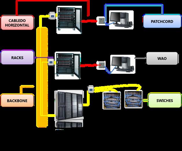 CEBSA - SERVICIOS DE INFRAESTRUCTURA DE REDES by CEBSAINC - Issuu