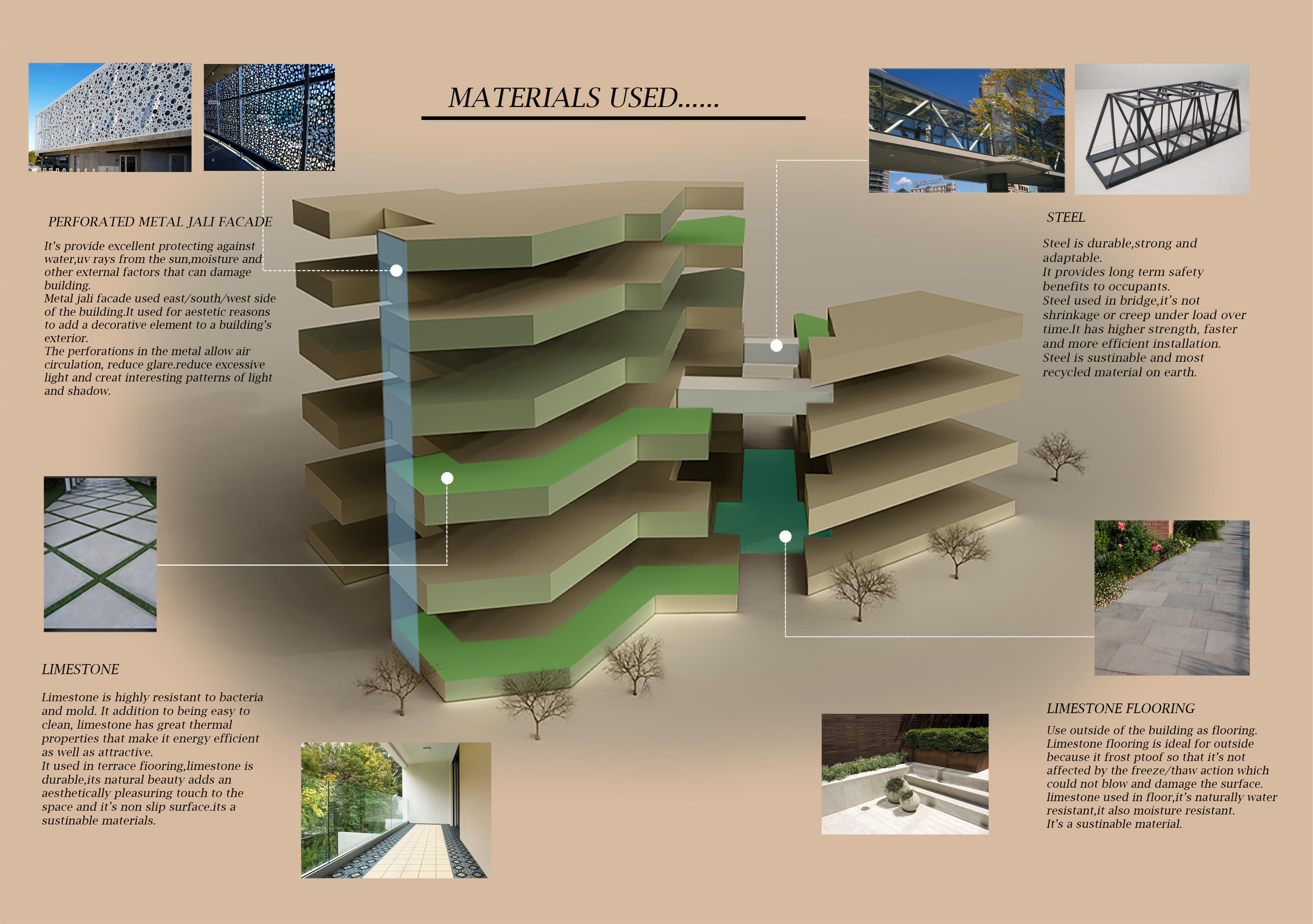 Architectural portfolio by Ruchita Mahana - Issuu