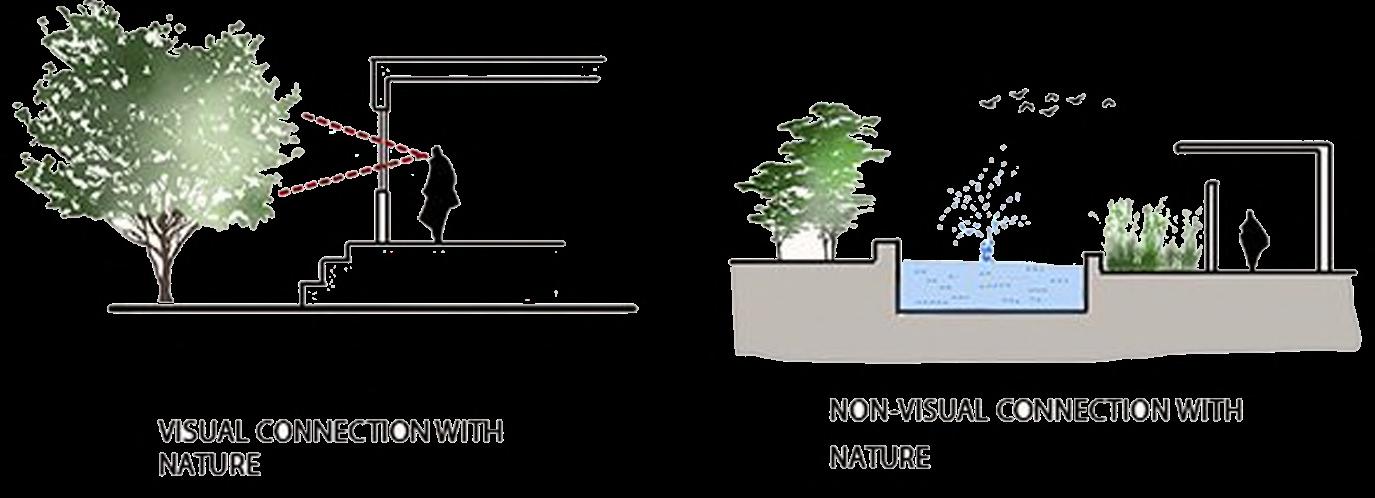 Anudesh Saini Architecture Portfolio By Anudesh Saini Issuu