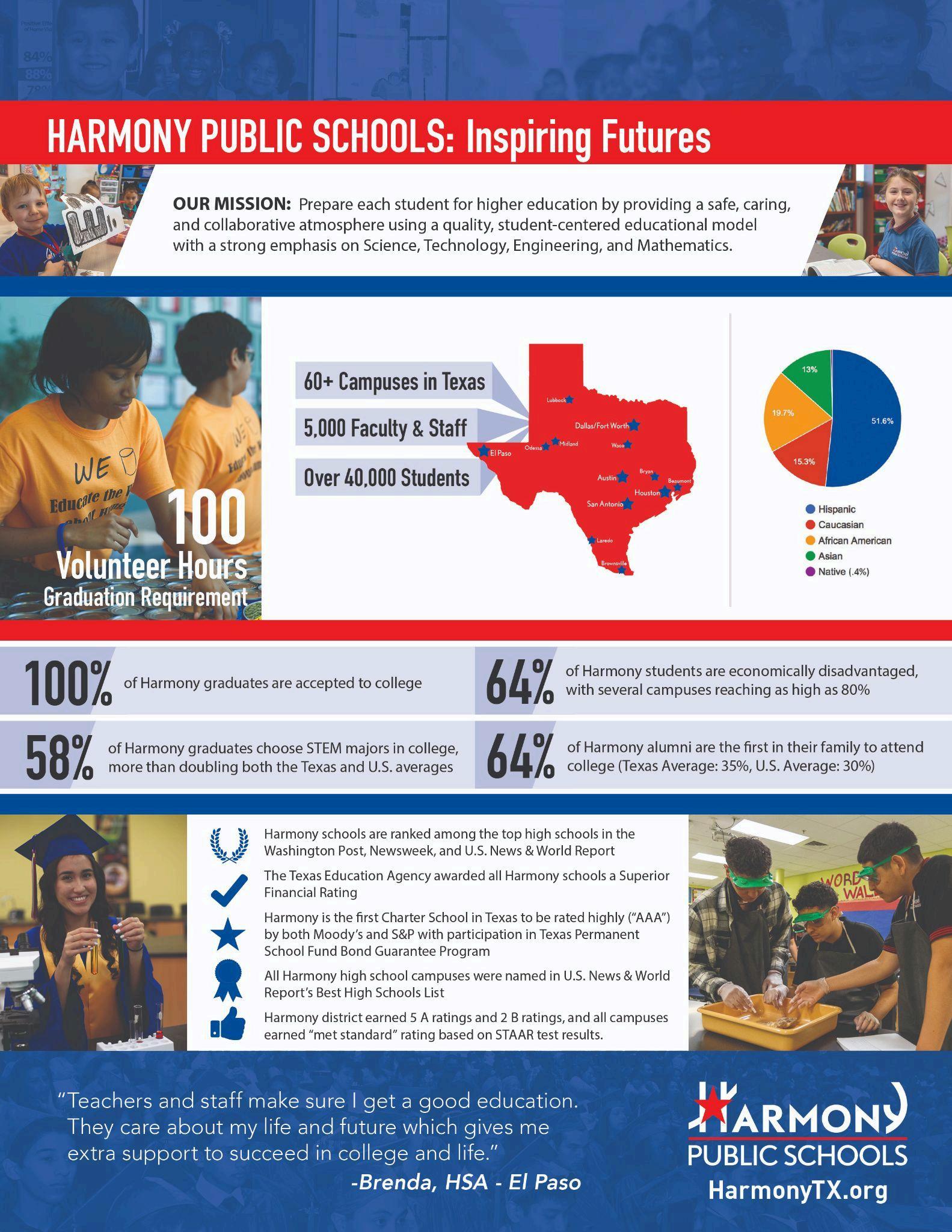 Harmony Public Schools Student & Parent Handbook 2024-25 (English) by ...