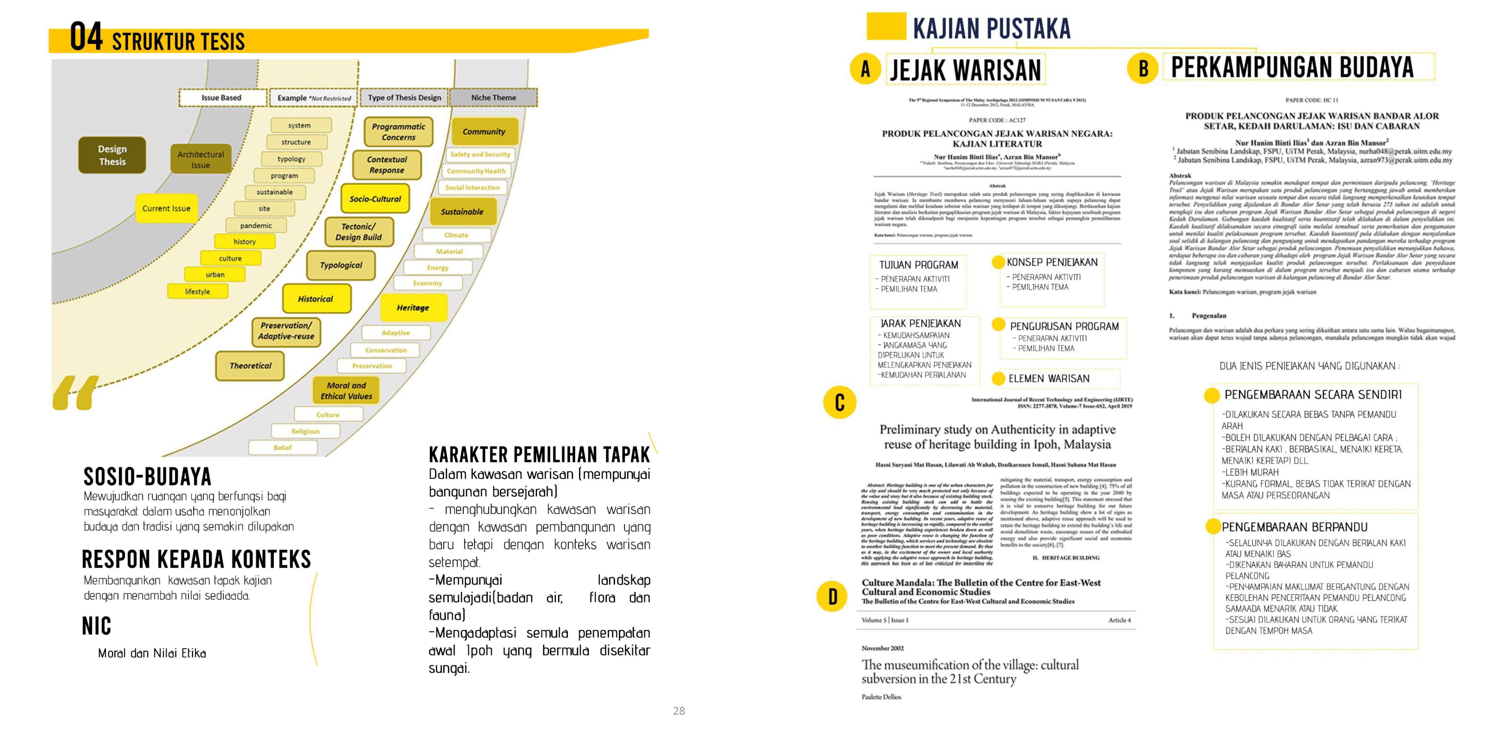 KAMPUNG KUCHAI HERITAGE CENTRE REPORT by Nor Azila Binti Harun - Issuu