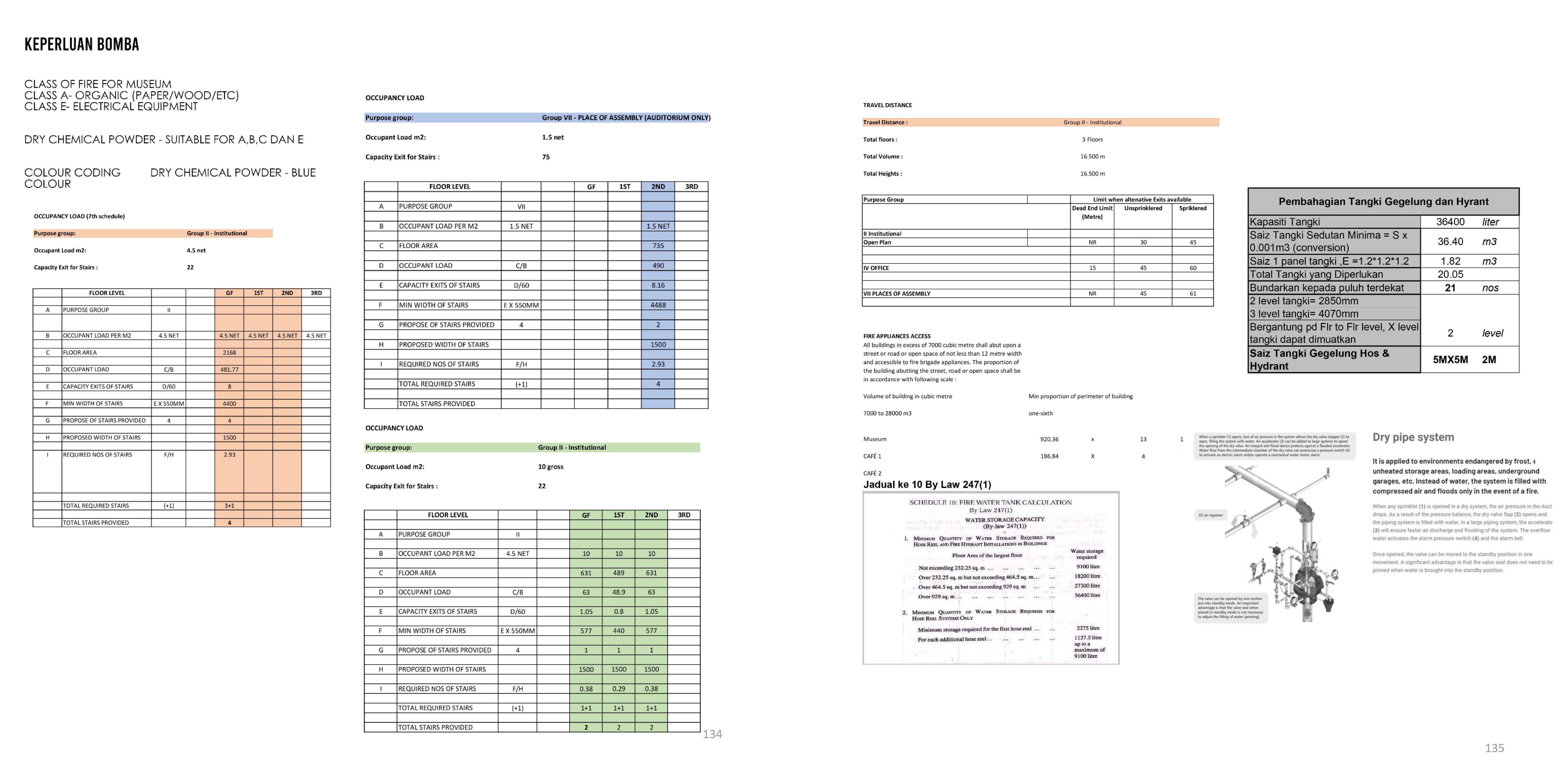 KAMPUNG KUCHAI HERITAGE CENTRE REPORT by Nor Azila Binti Harun - Issuu