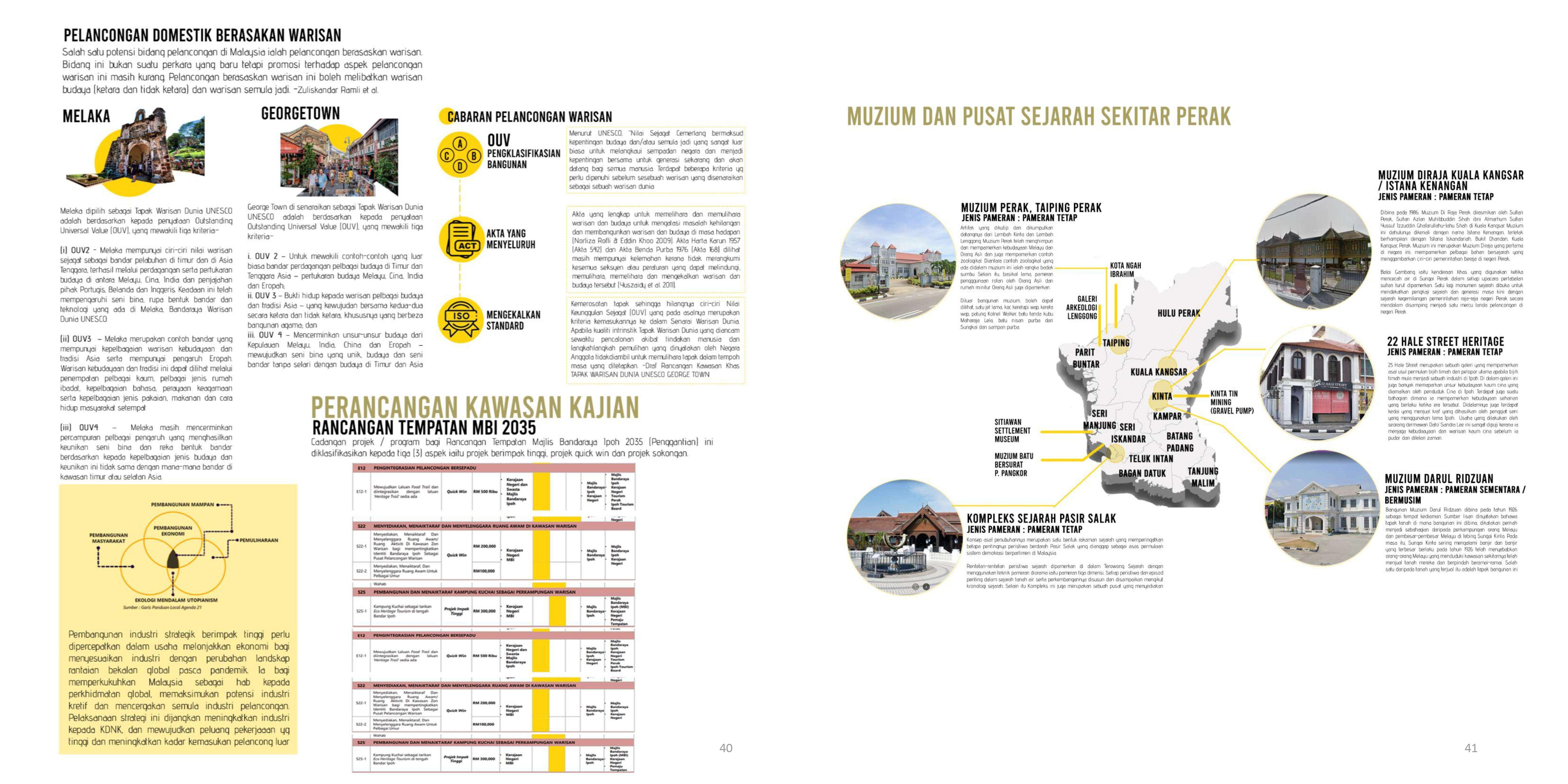 KAMPUNG KUCHAI HERITAGE CENTRE REPORT by Nor Azila Binti Harun - Issuu
