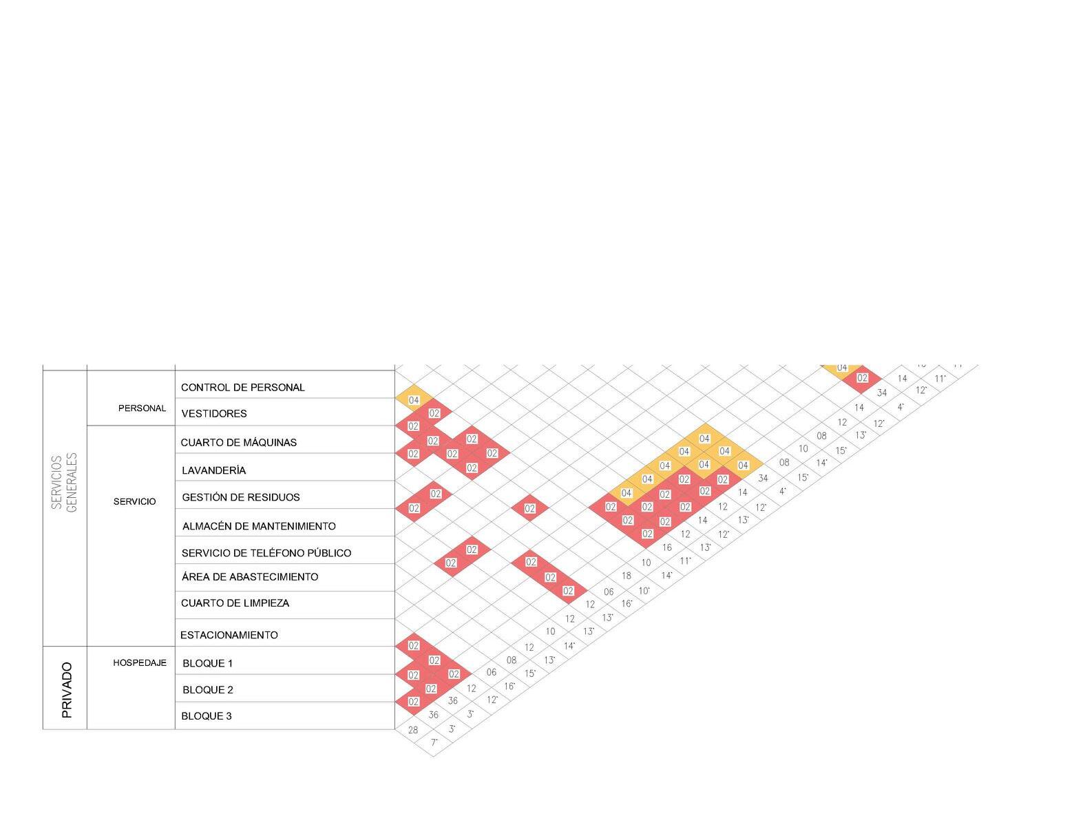 Resort Lunahuaná zonificación by nicolelucero - Issuu