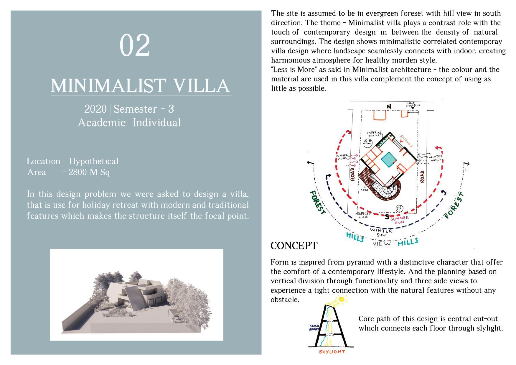 Architecture Portfolio by Shubhangi Bansal - Issuu