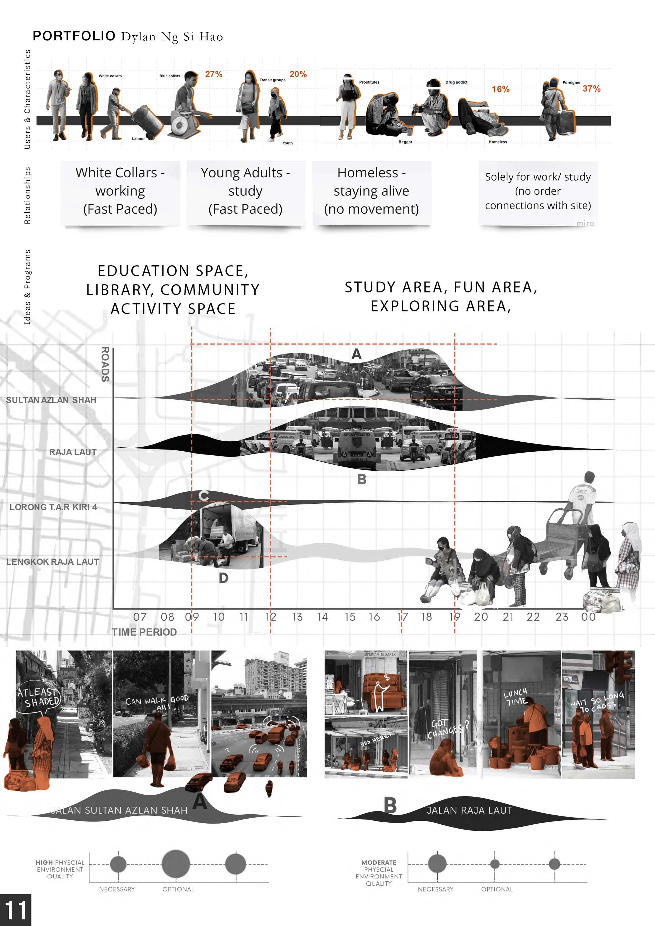 Dylan_Portfolio by Dylan Ng Si Hao - Issuu