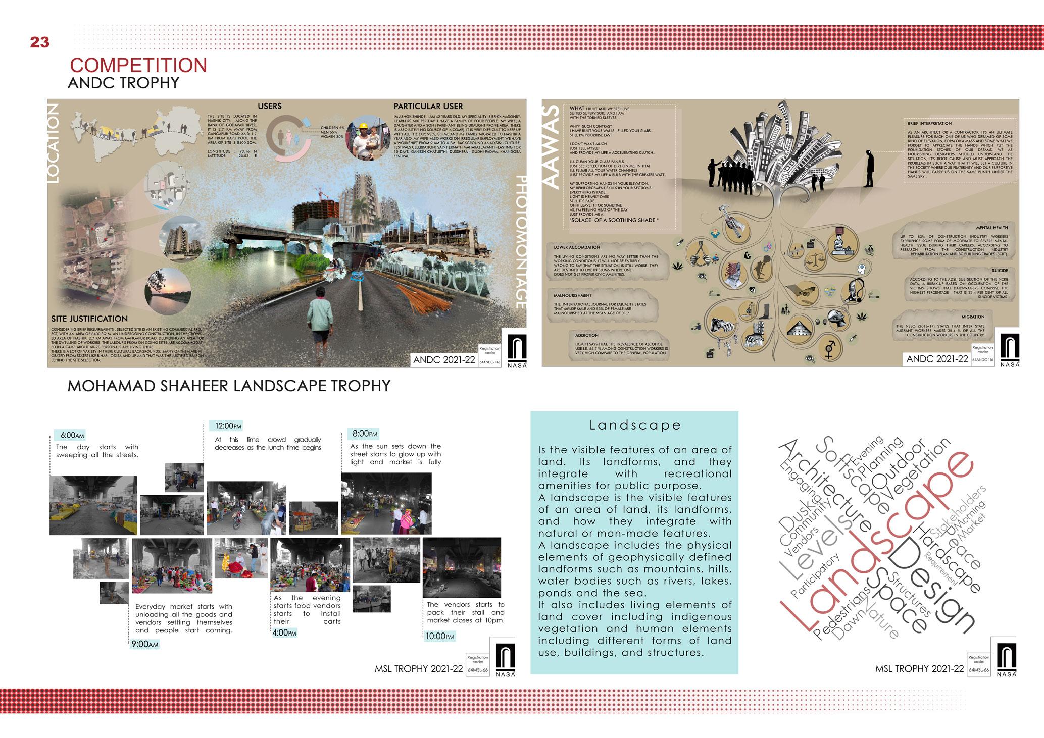 Pranav R Nair - Architectural Portfolio 2024 by Pranav R Nair - Issuu