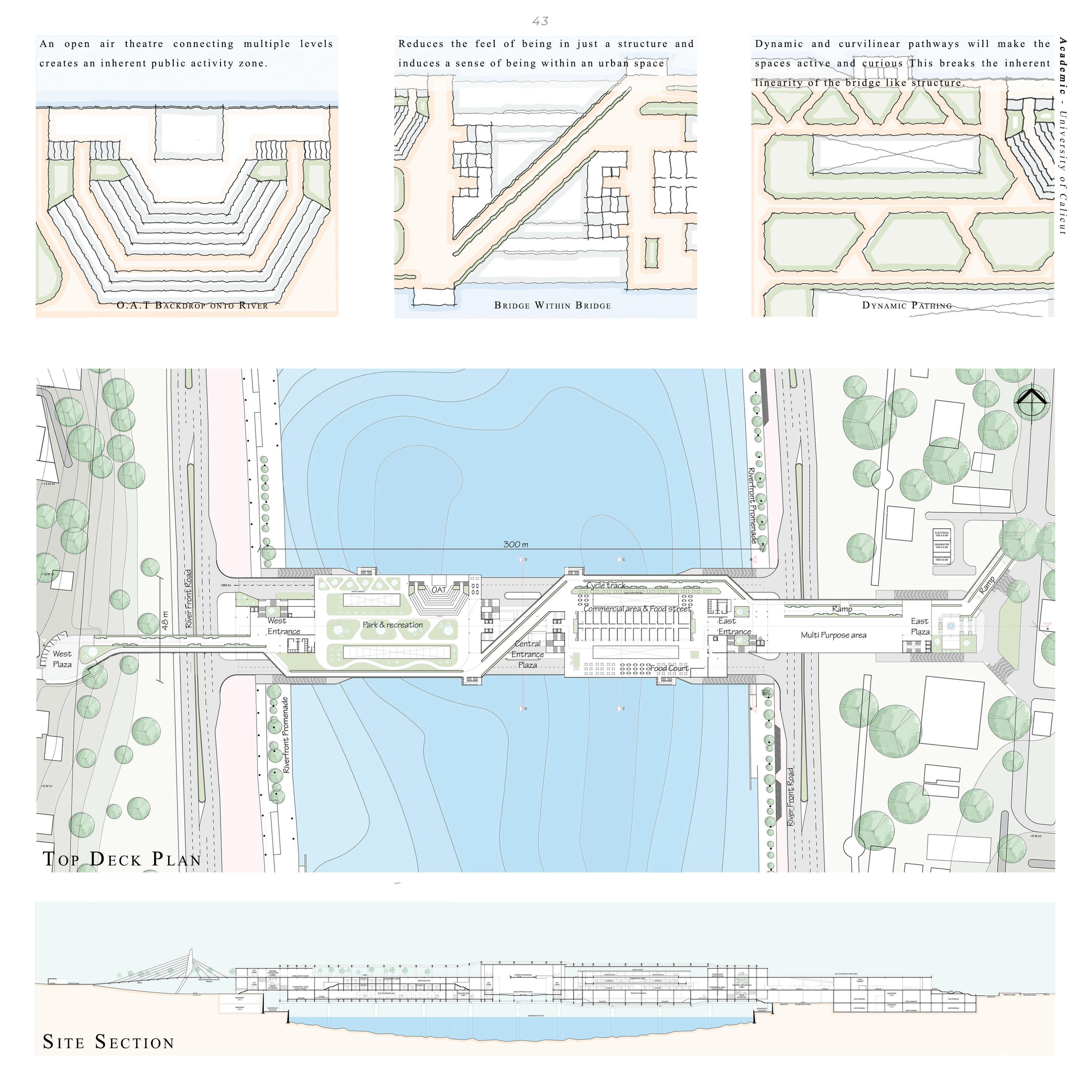 Portfolio UoE Urban Design And Architecture 2023 by Vysakh V P - Issuu