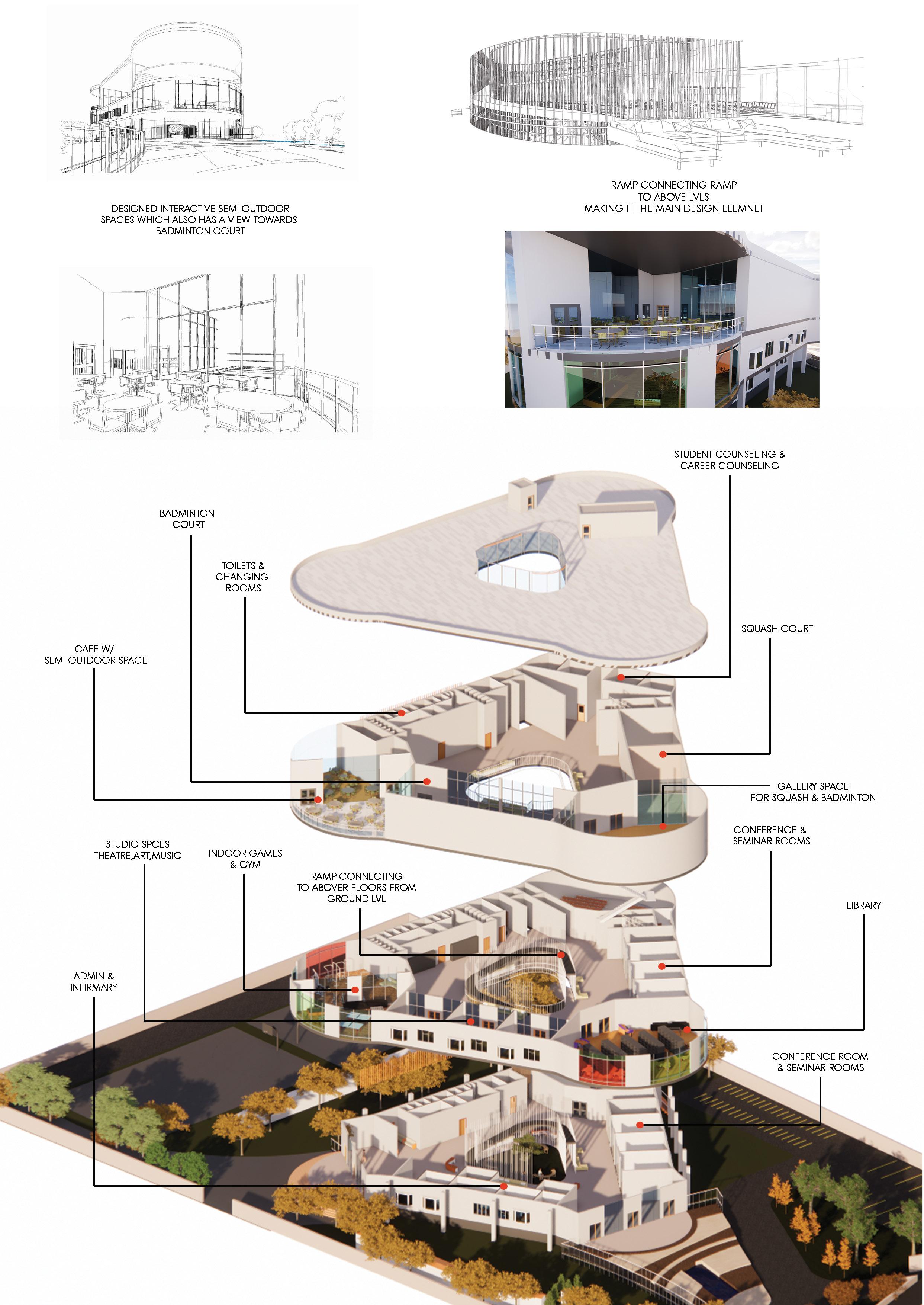 JANANI SIVAKUMAR, MEASI ACADEMY OF ARCHITECTURE by Janani Sivakumar - Issuu