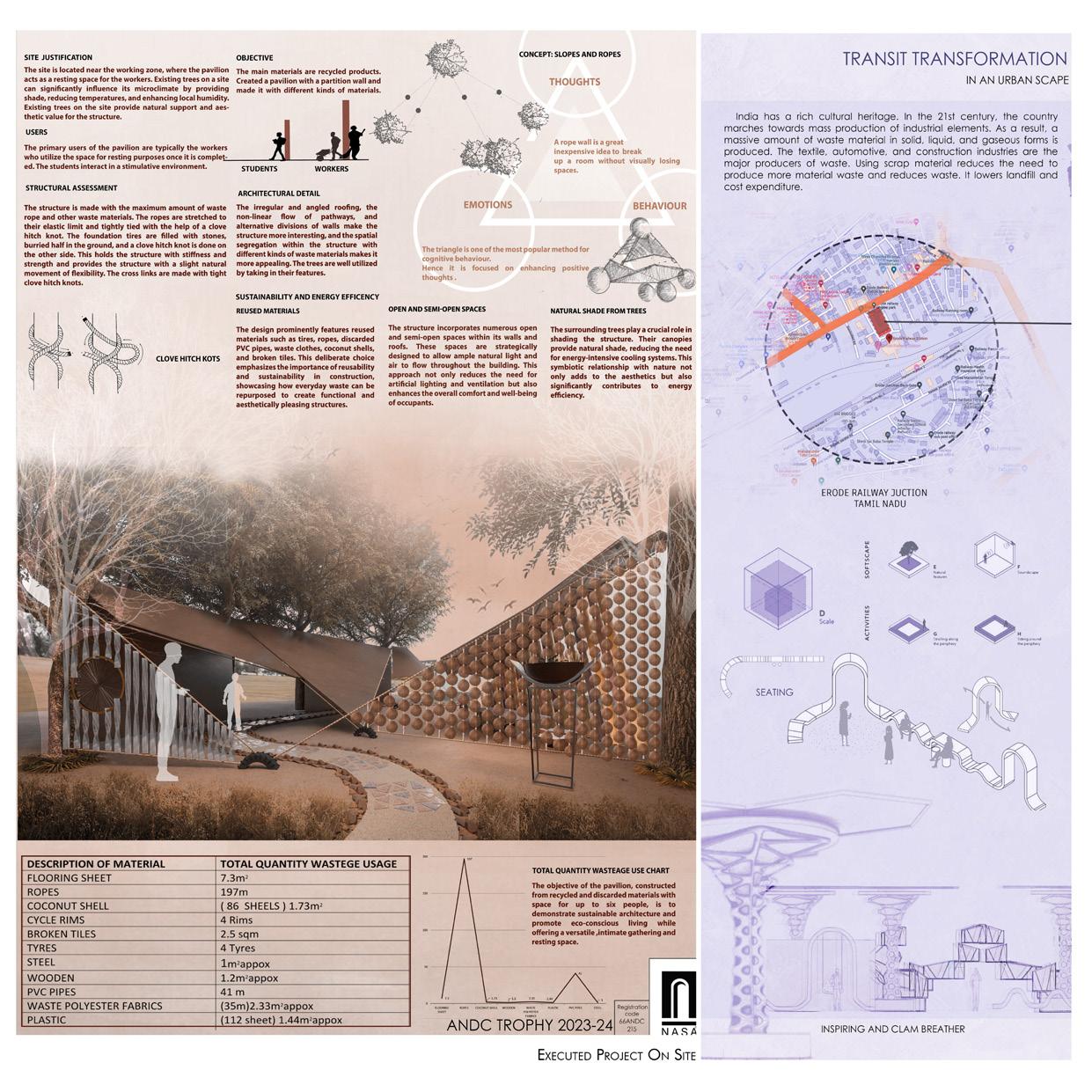 ARCHITECTURAL PORTFOLIO | 2024 by abinithi Subramani - Issuu