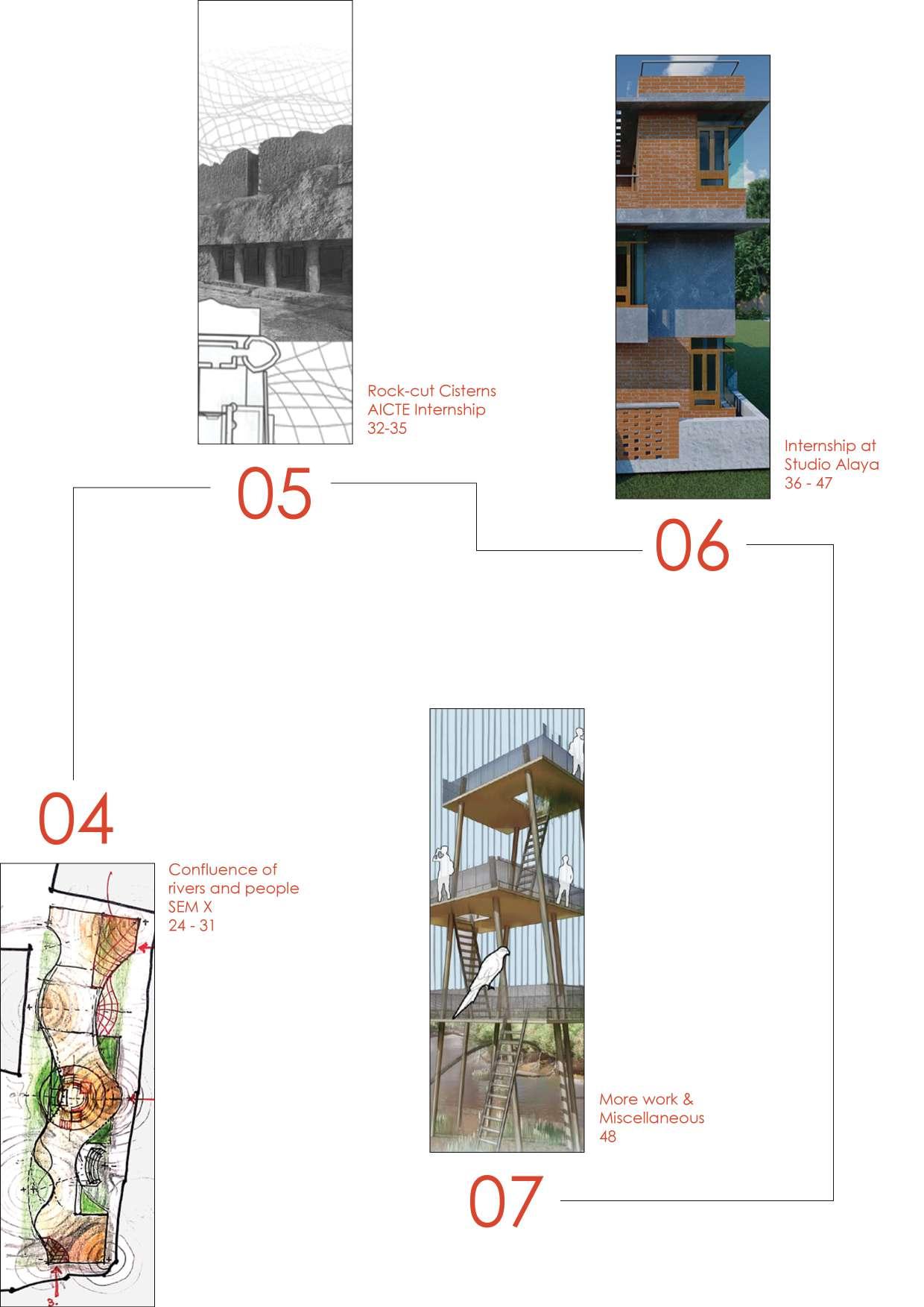 JITESH SINGH | ARCHITECTURE PORTFOLIO | 2019-2024 by Jitesh Singh - Issuu