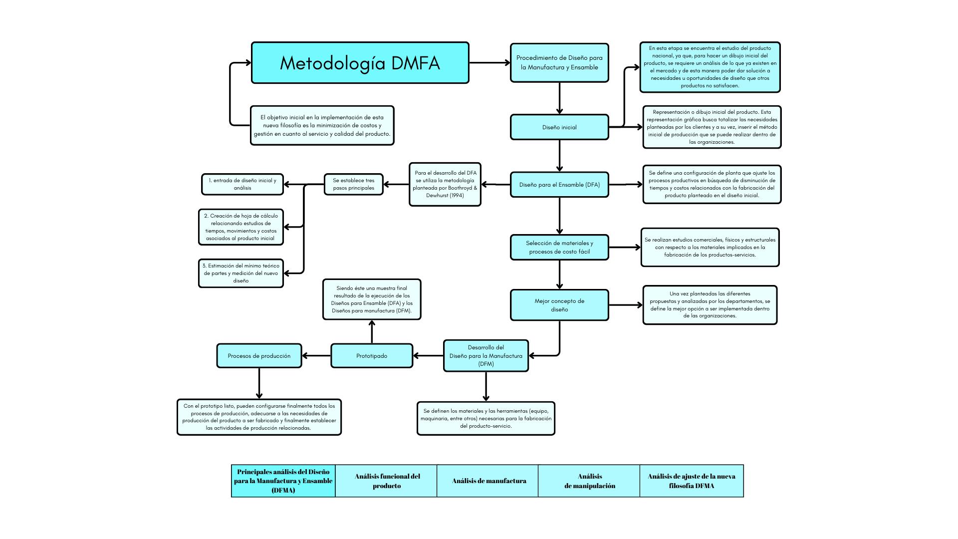 Cartilla proceso y resultado DMFA by camila vergara - Issuu
