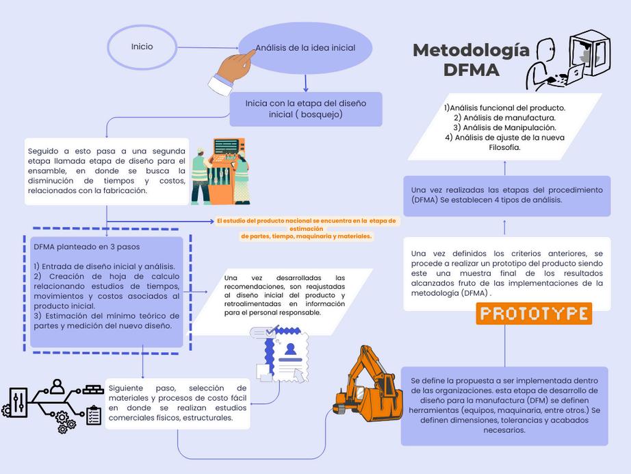 Cartilla proceso y resultado DMFA by carol medina - Issuu