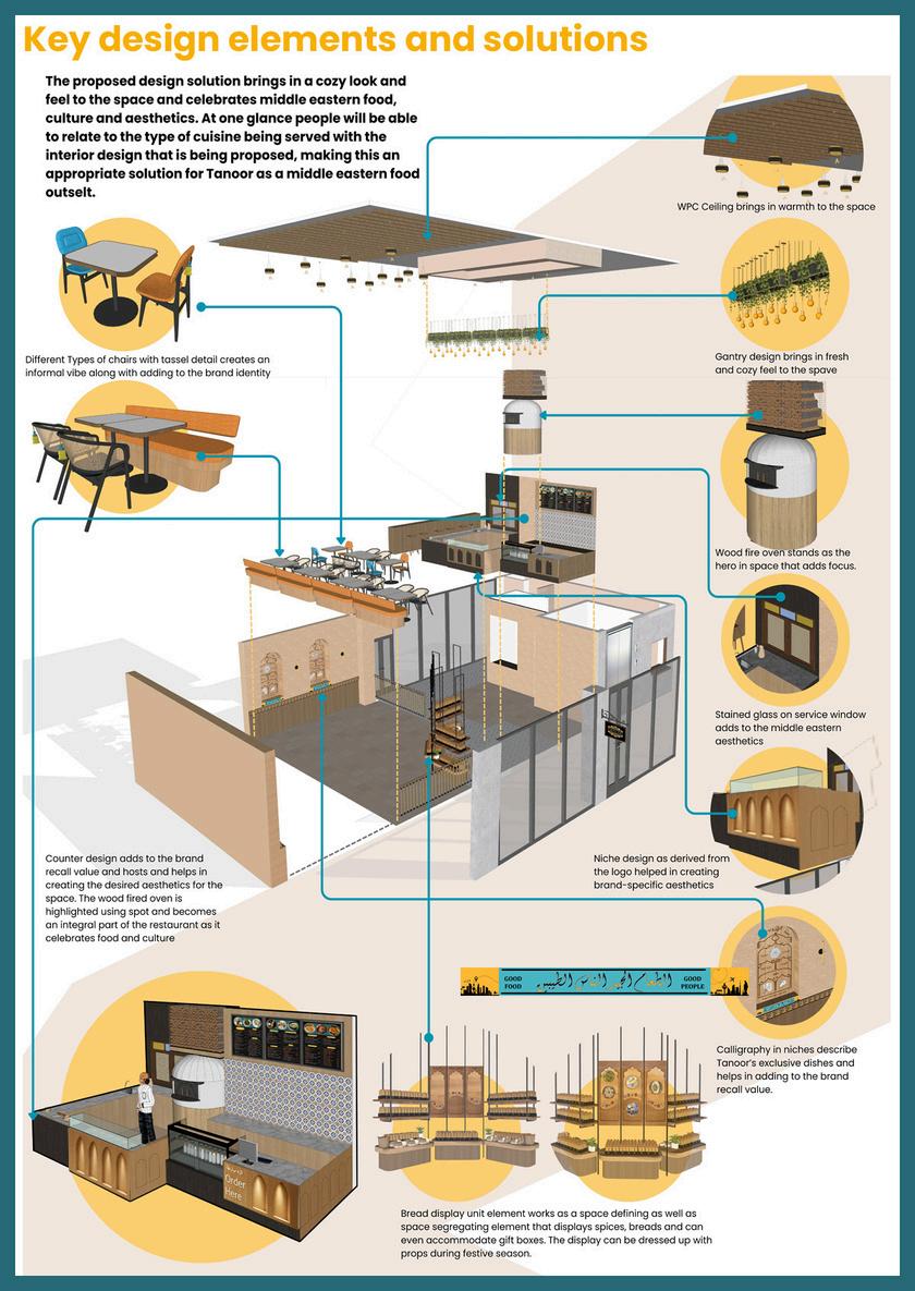 Neetu Saini CEPT University Portfolio: M.Arch. Interior Design by ...