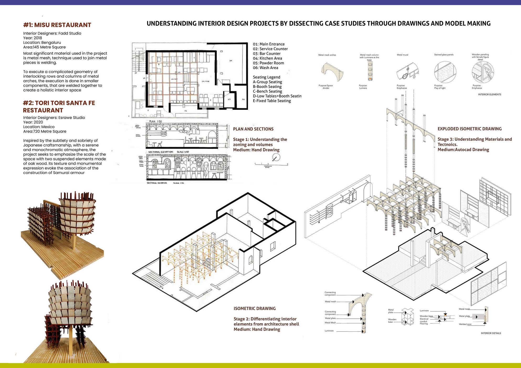 Neetu Saini CEPT University Portfolio: M.Arch. Interior Design by ...