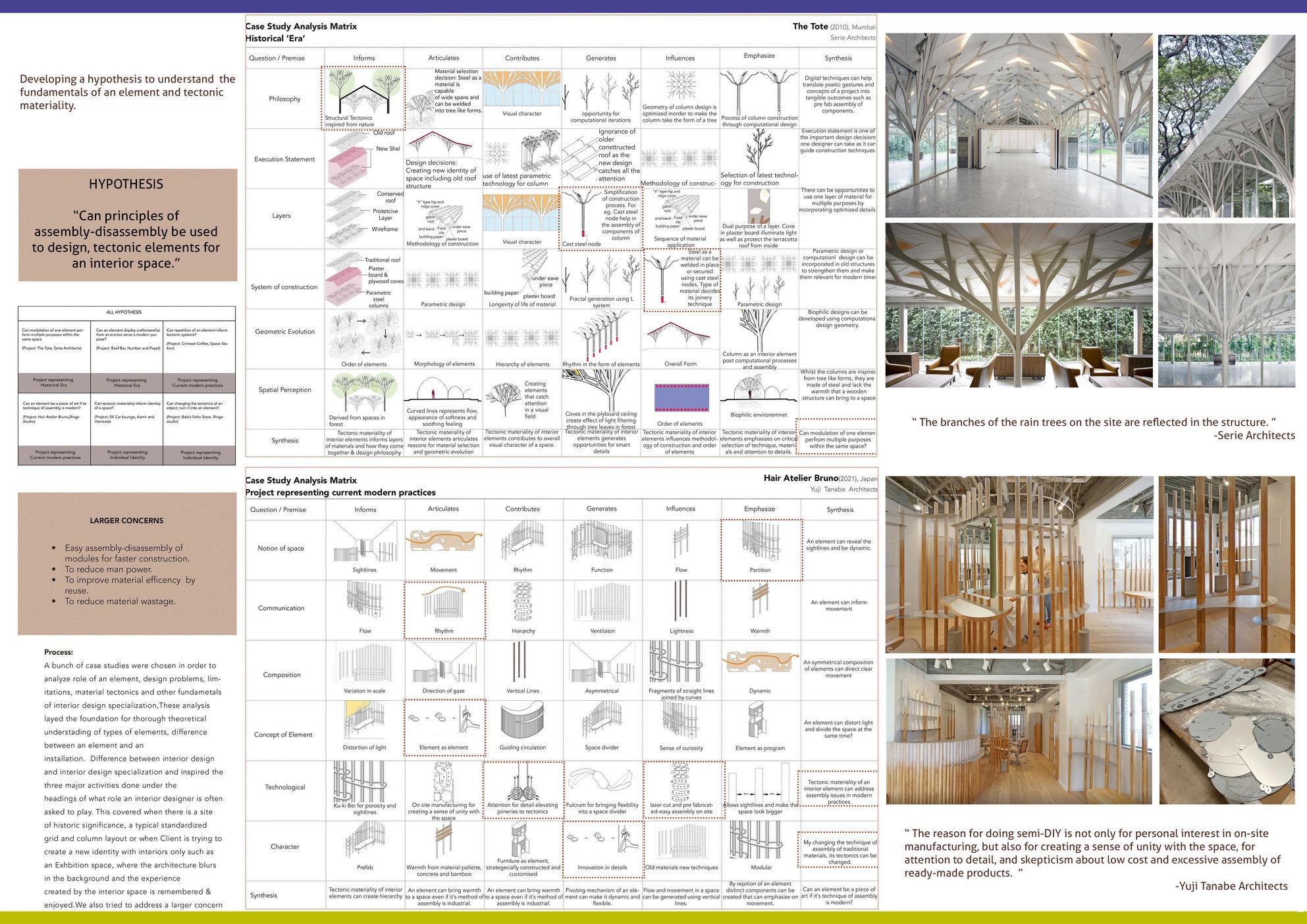 Neetu Saini CEPT University Portfolio: M.Arch. Interior Design by ...