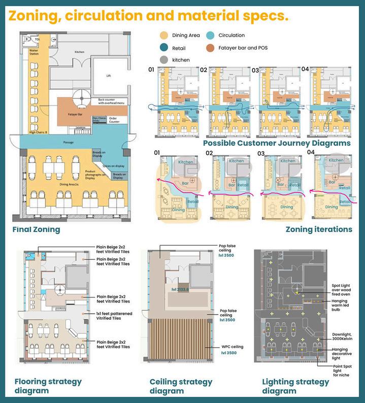 Neetu Saini CEPT University Portfolio: M.Arch. Interior Design by ...
