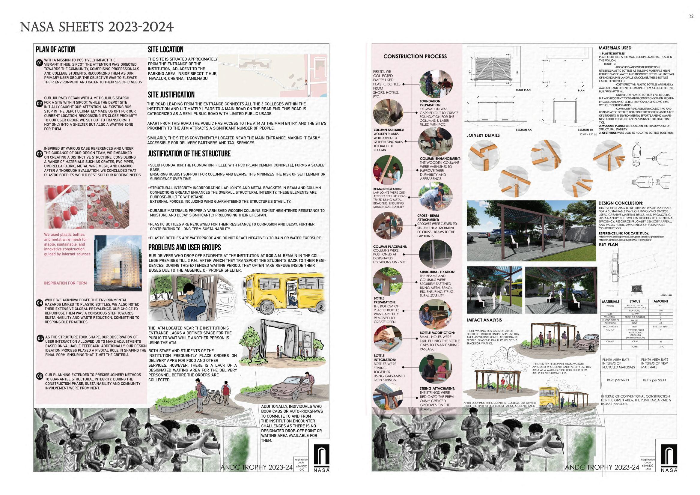 Preamnath's Portfolio by Pream Nath - Issuu