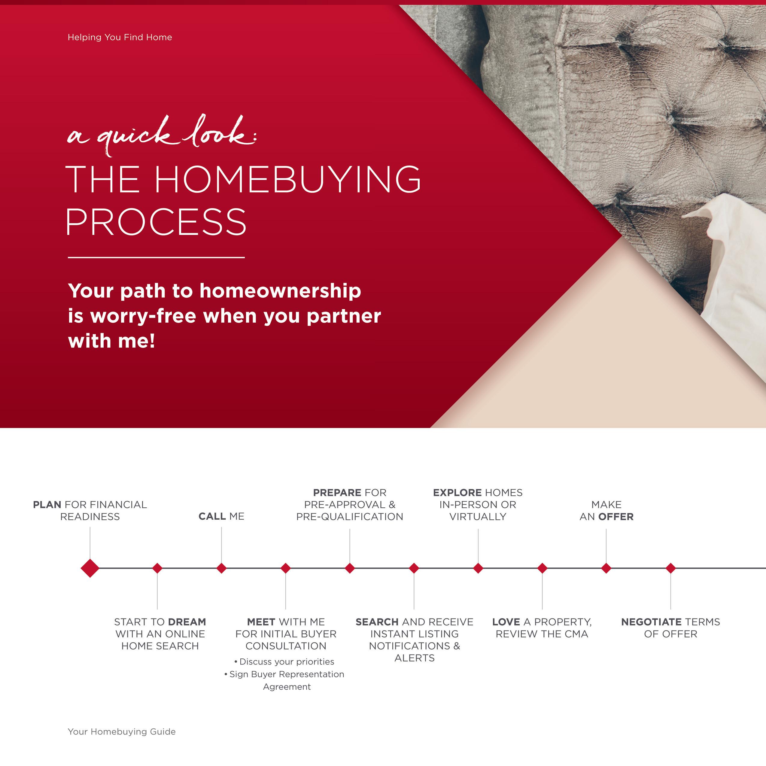 Helping You Find Home by HomeSmart - Issuu