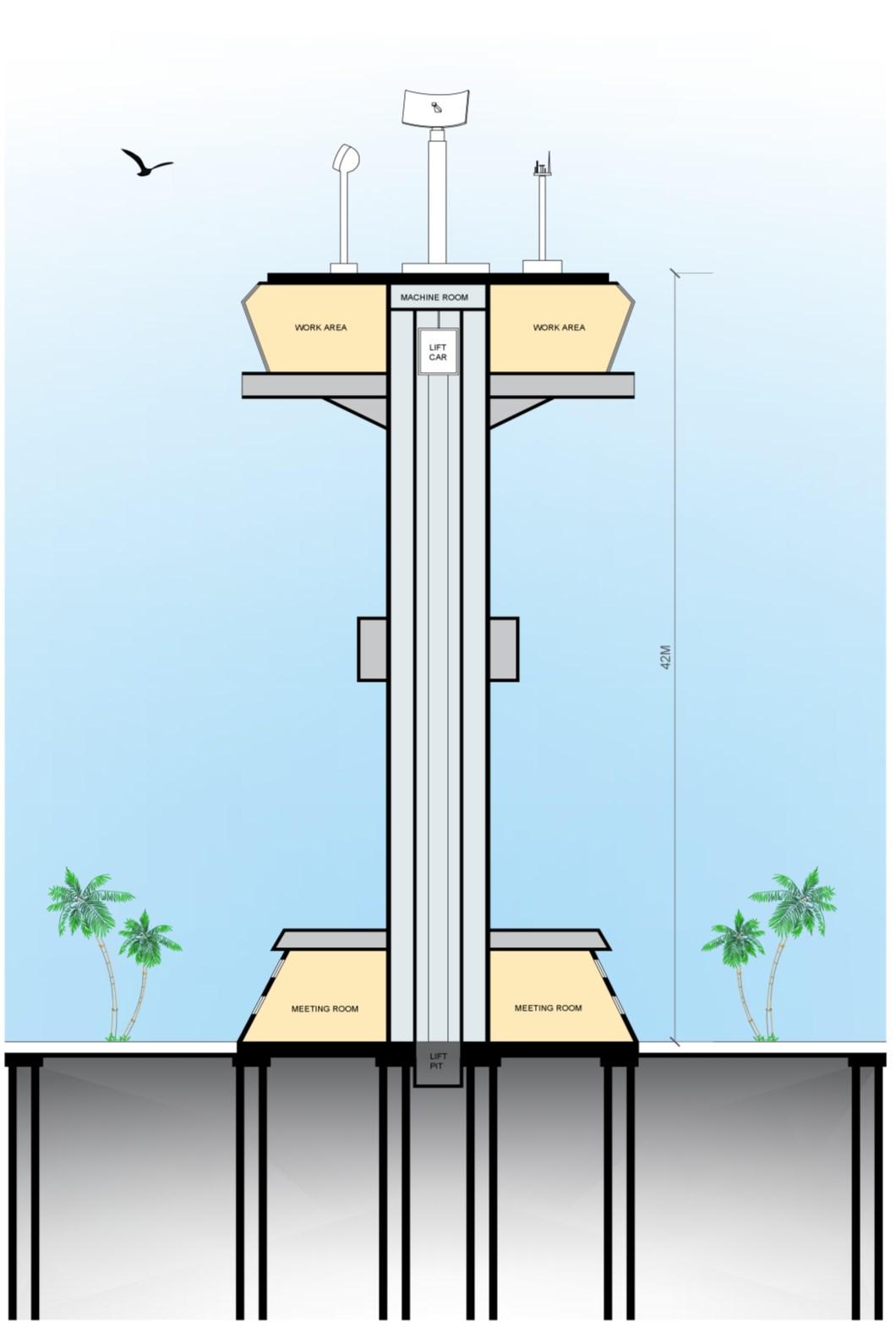 Goa Cruise Terminal Architectural Design Project | Shriraj Dangat ...