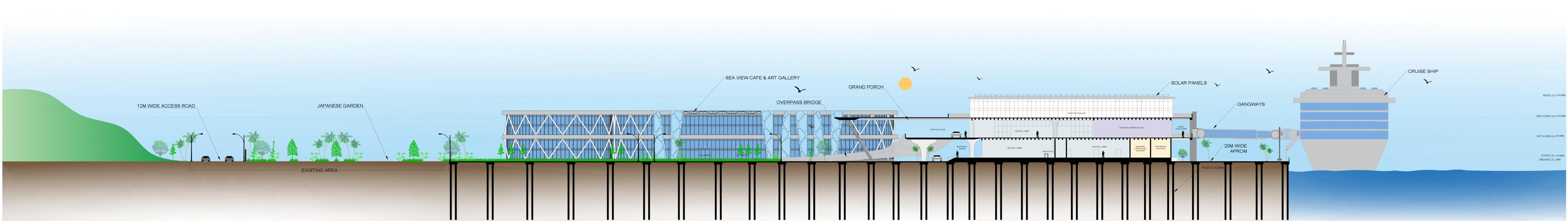 Goa Cruise Terminal Architectural Design Project | Shriraj Dangat ...
