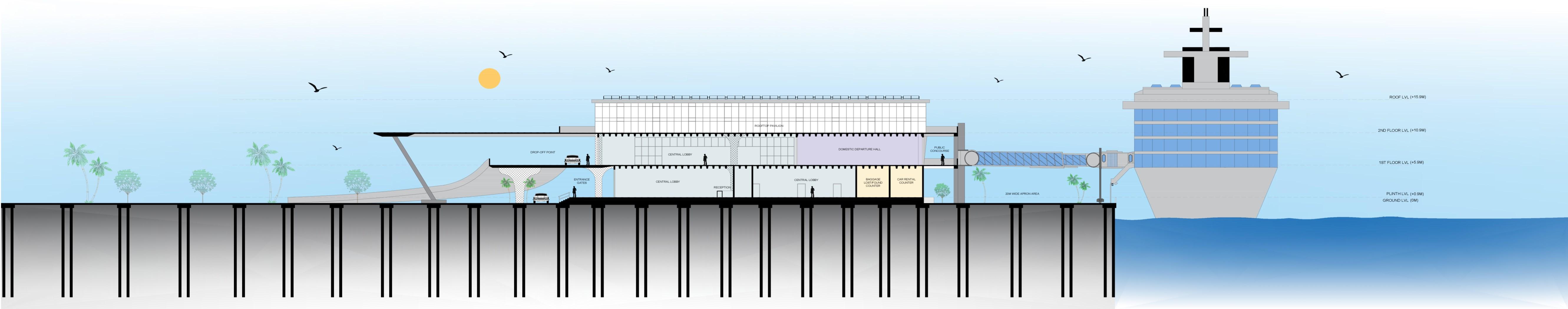 Goa Cruise Terminal Architectural Design Project | Shriraj Dangat ...