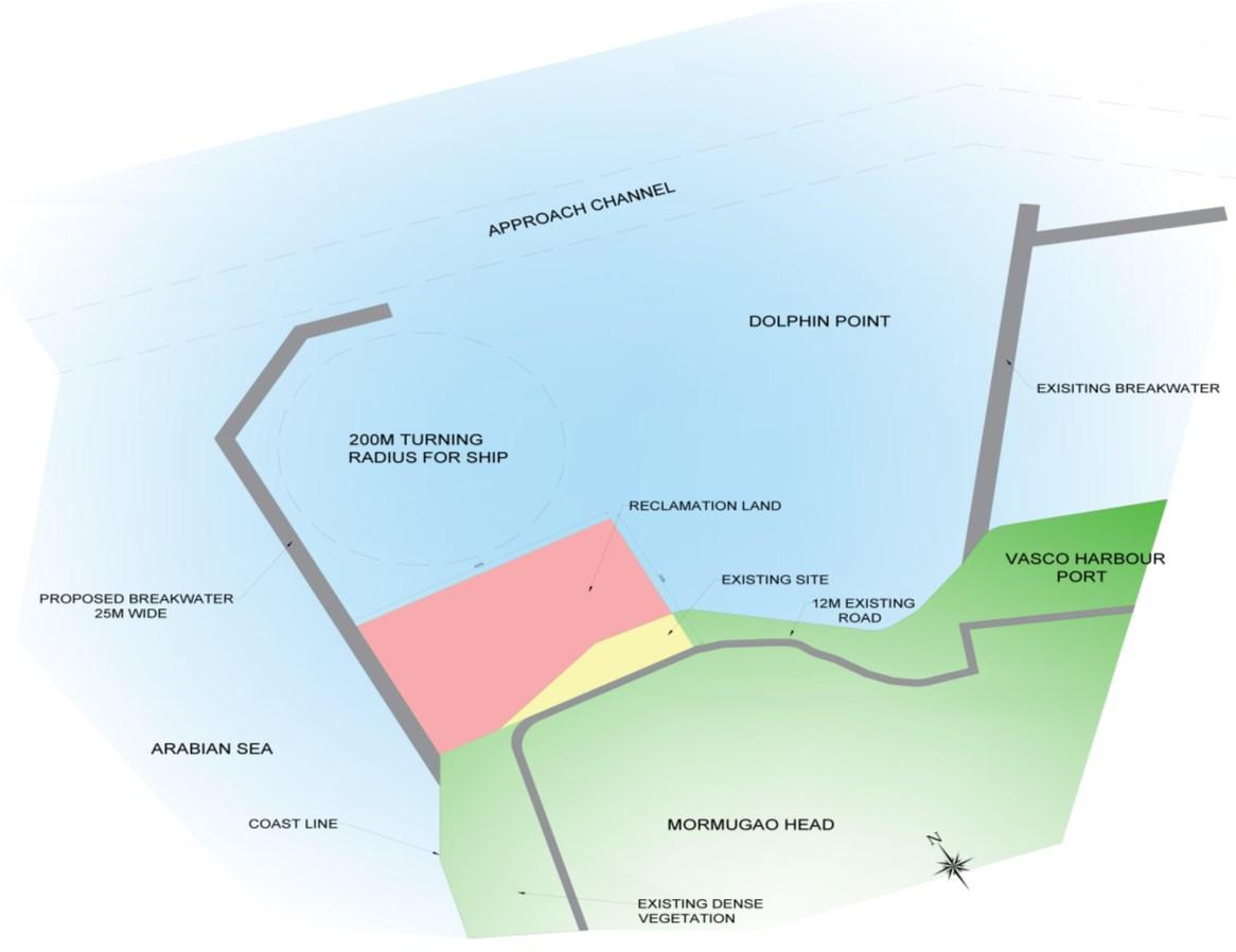 Goa Cruise Terminal Architectural Design Project | Shriraj Dangat ...