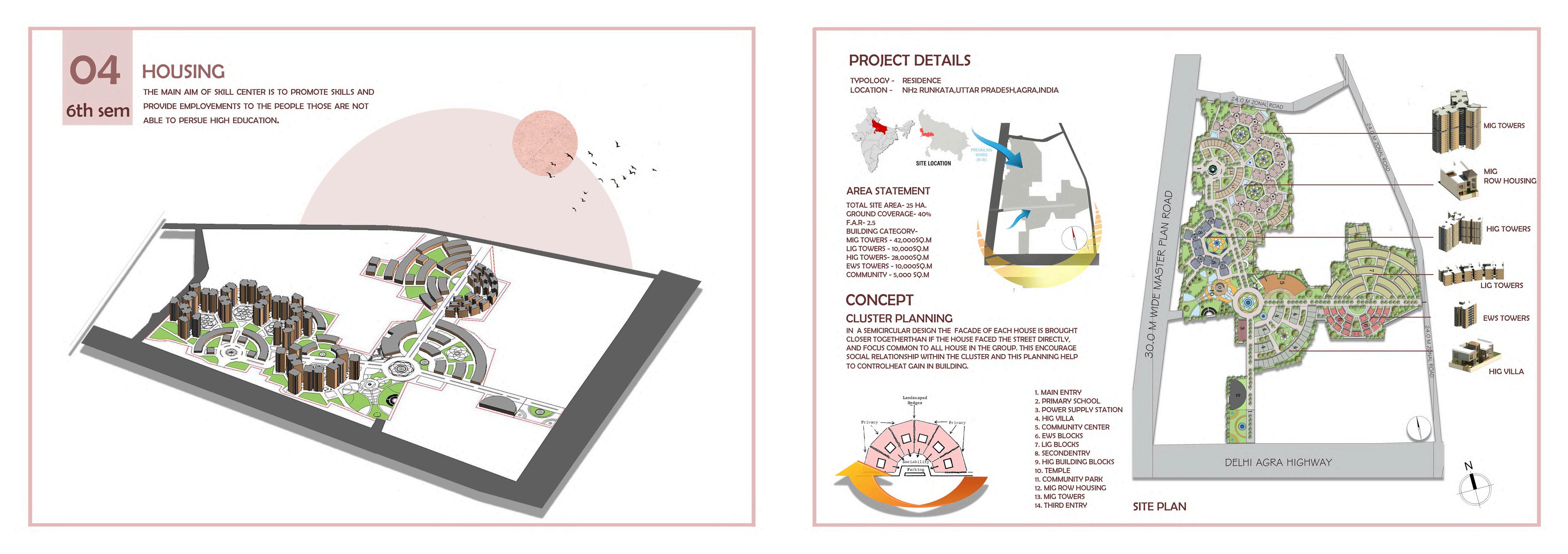 ARCHITECTURE PORTFOLIO by renu5799 - Issuu