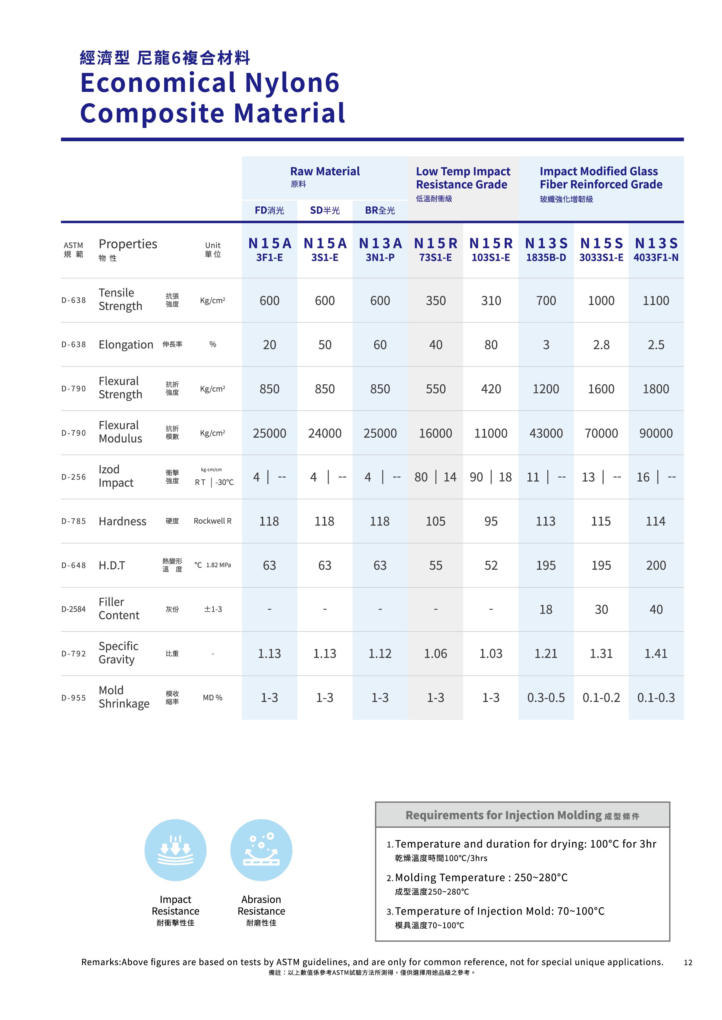 2024久總型錄CHUO CHOWN ENGINEERING PLASTICS by 李宜庭 - Issuu