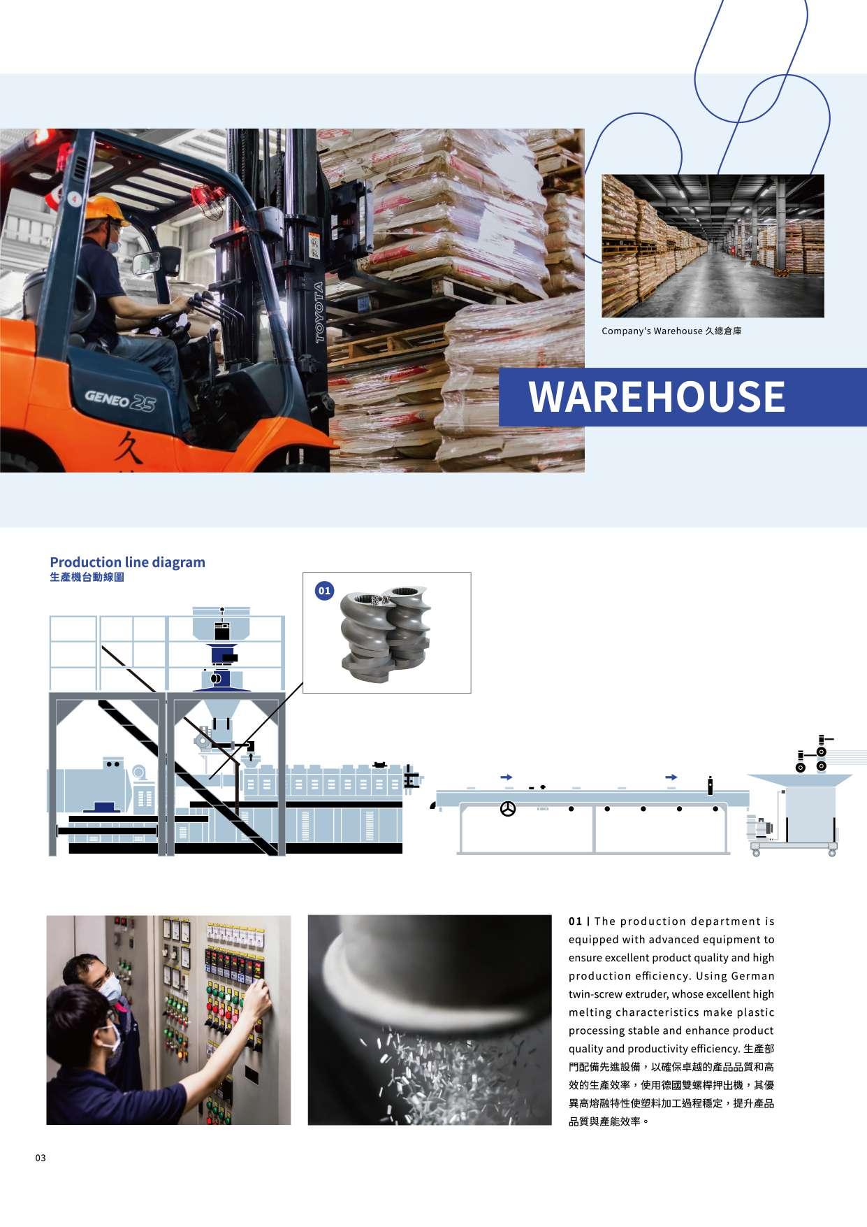 2024久總型錄CHUO CHOWN ENGINEERING PLASTICS by 久總實業股份有限公司 - Issuu