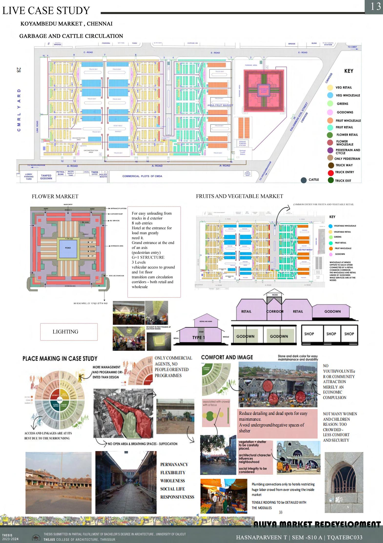 aluva market redevelopment by Hasna Parveen - Issuu