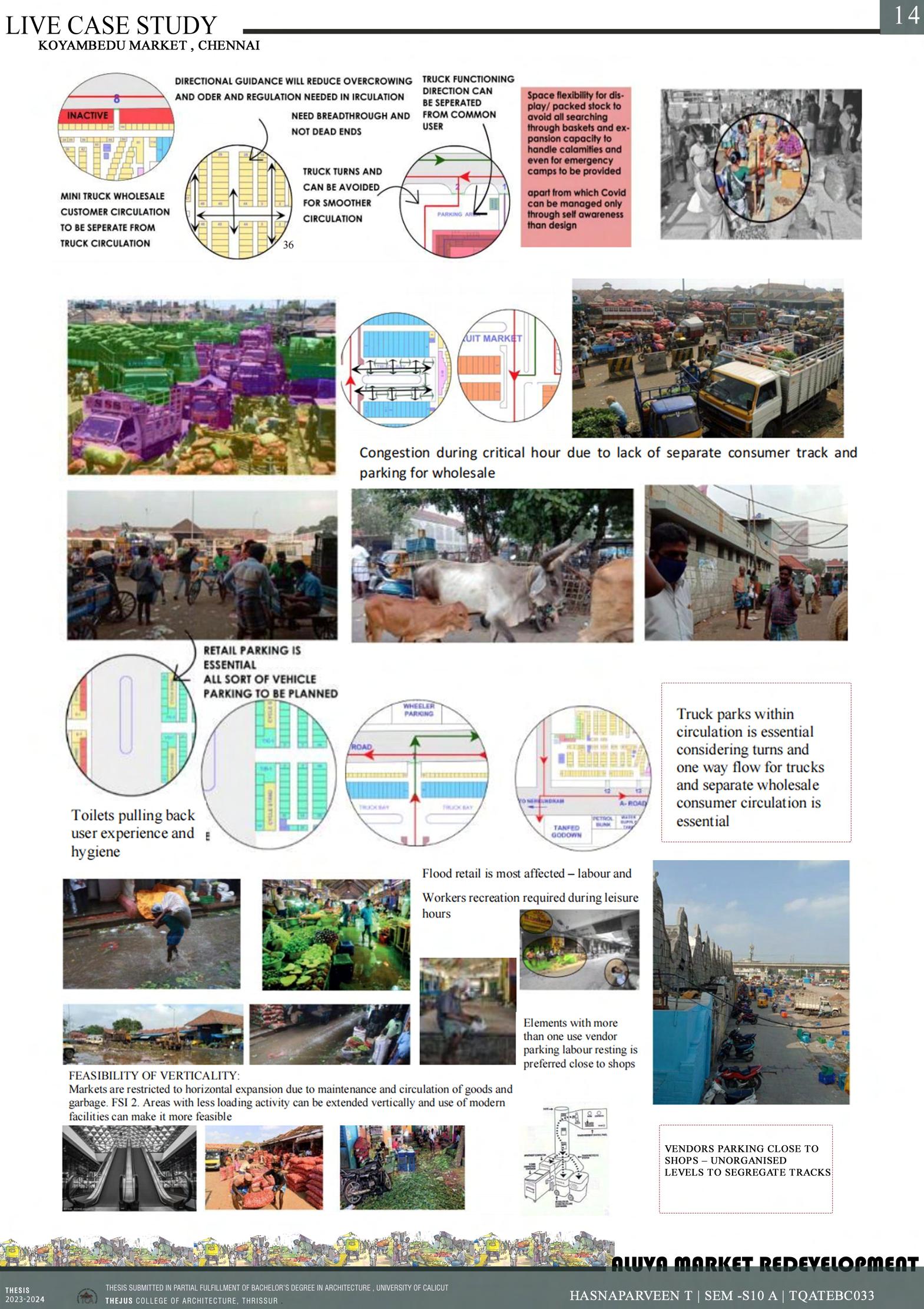 aluva market redevelopment by Hasna Parveen - Issuu