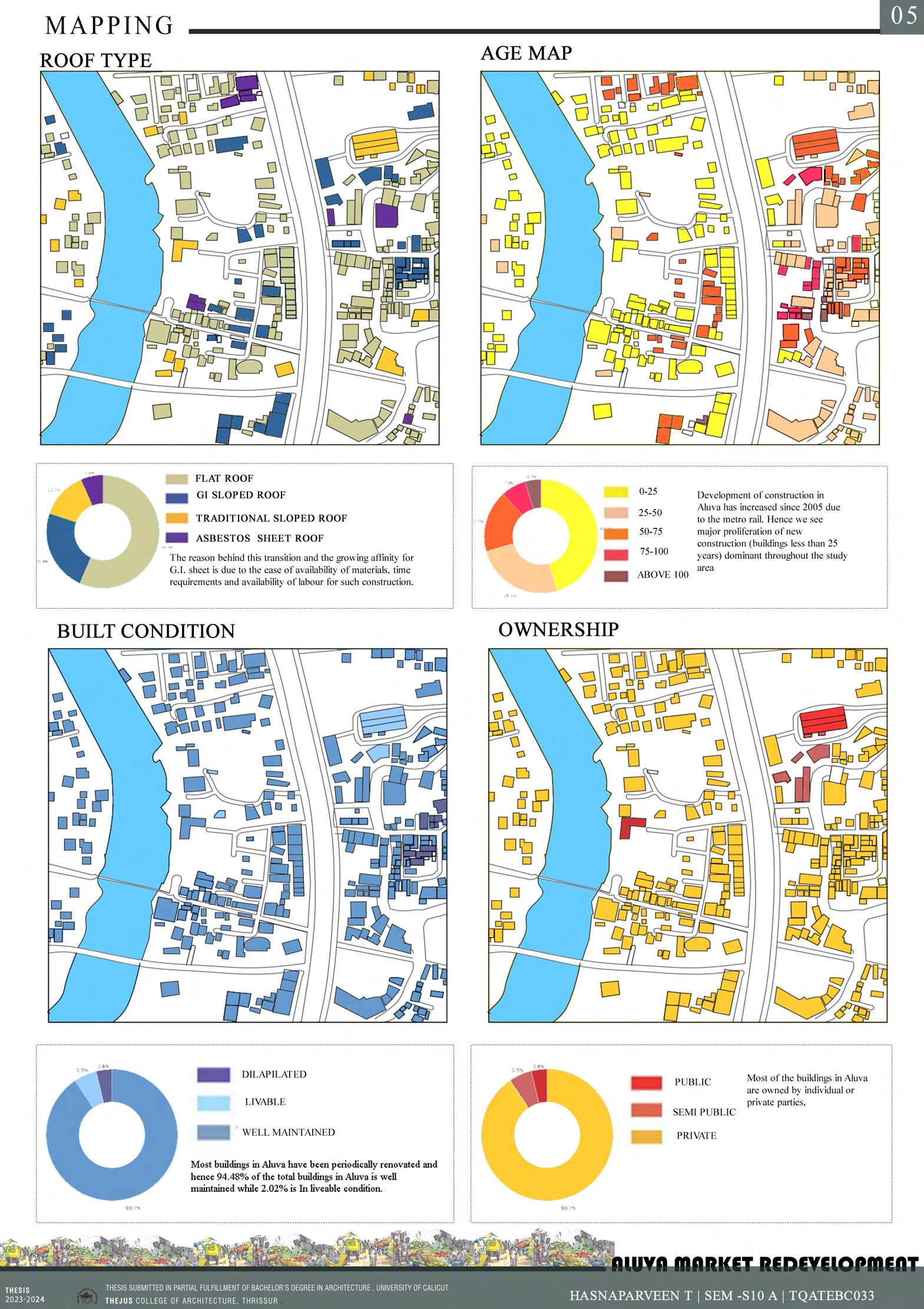 aluva market redevelopment by Hasna Parveen - Issuu