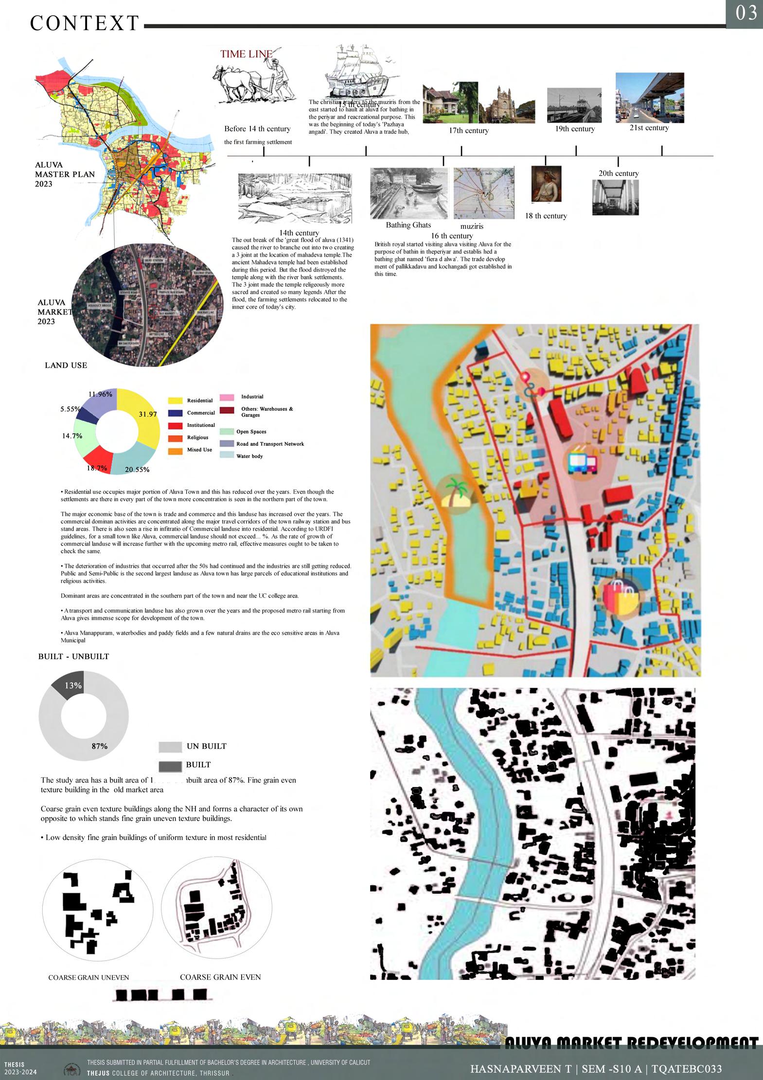 aluva market redevelopment by Hasna Parveen - Issuu