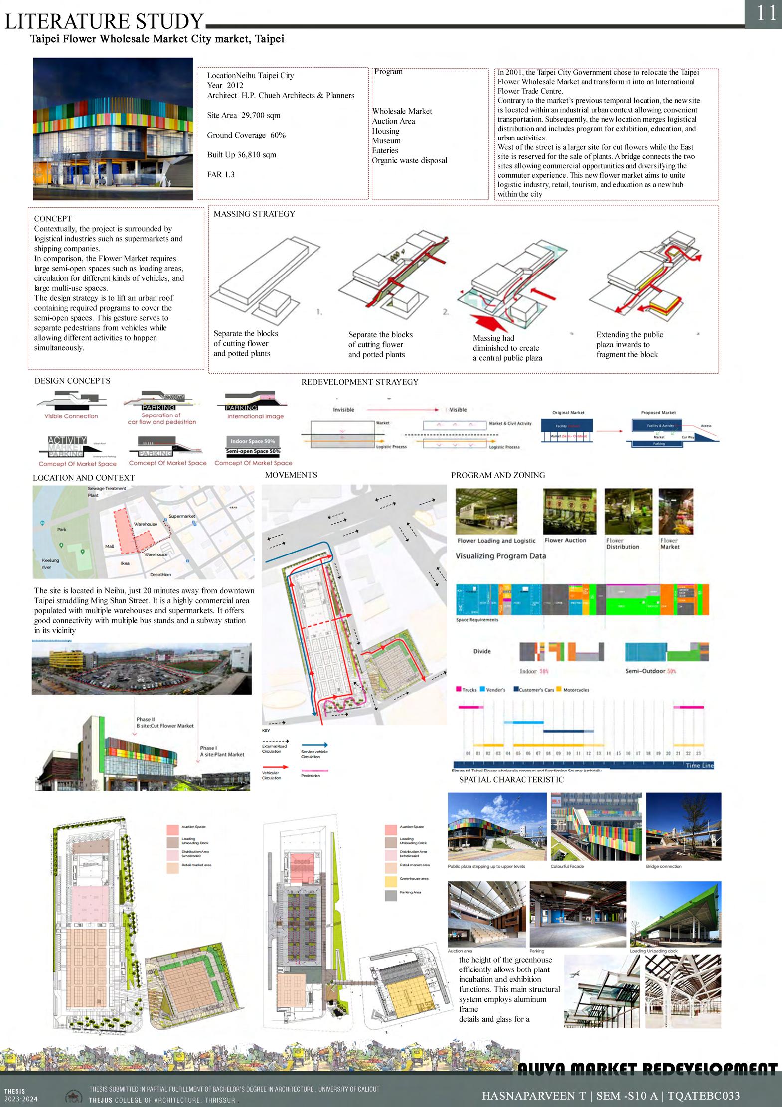 aluva market redevelopment by Hasna Parveen - Issuu