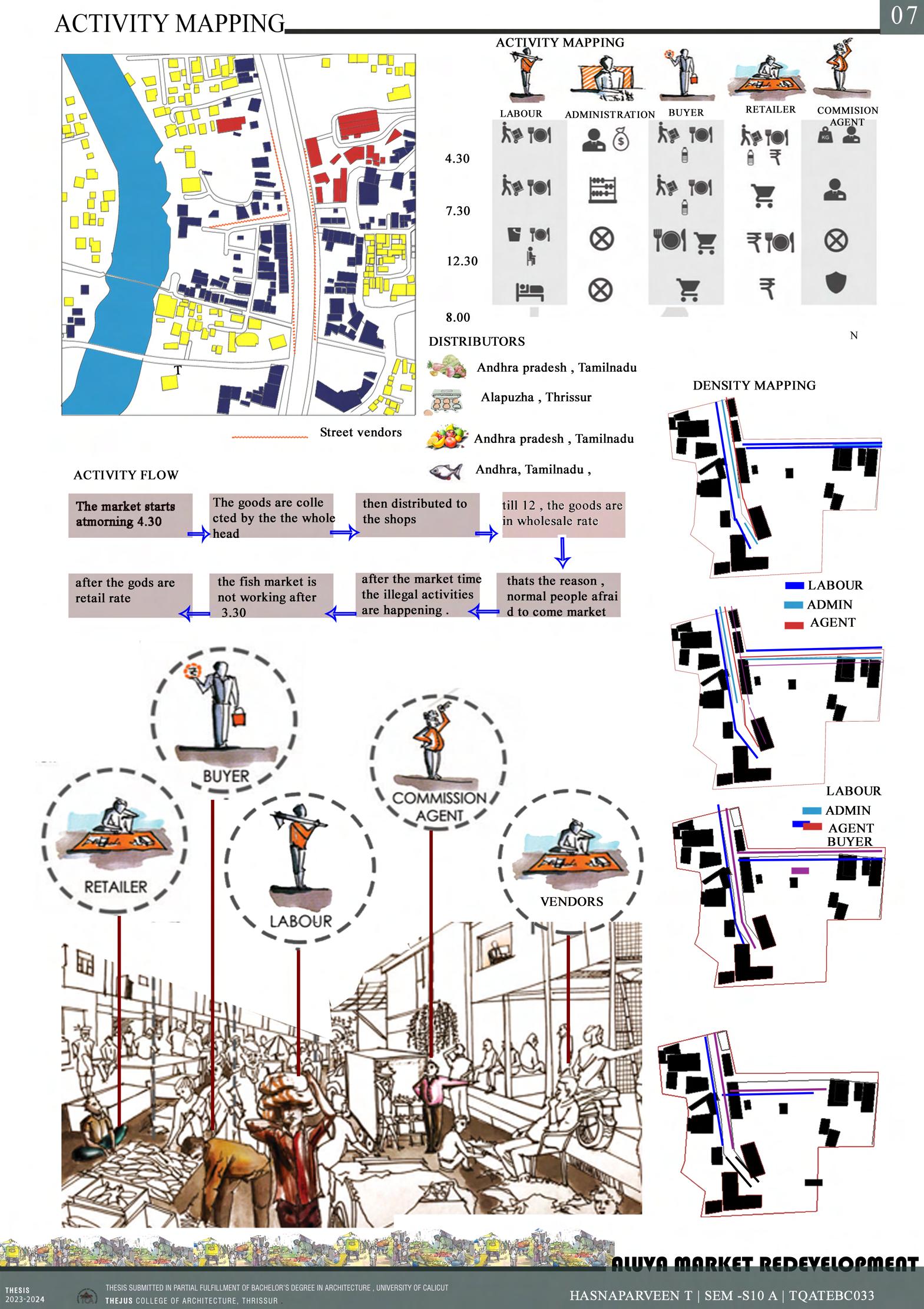 aluva market redevelopment by Hasna Parveen - Issuu