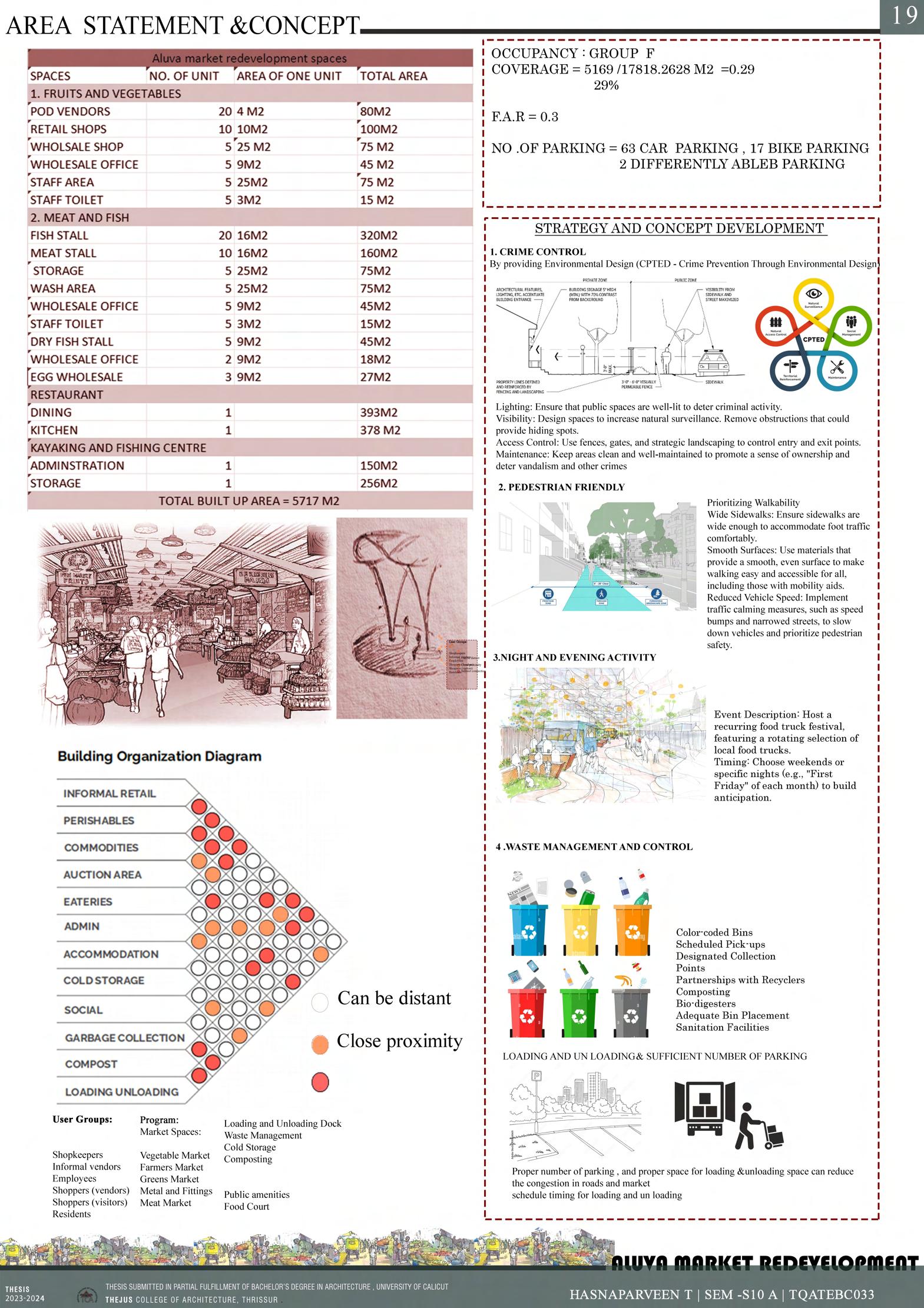 aluva market redevelopment by Hasna Parveen - Issuu