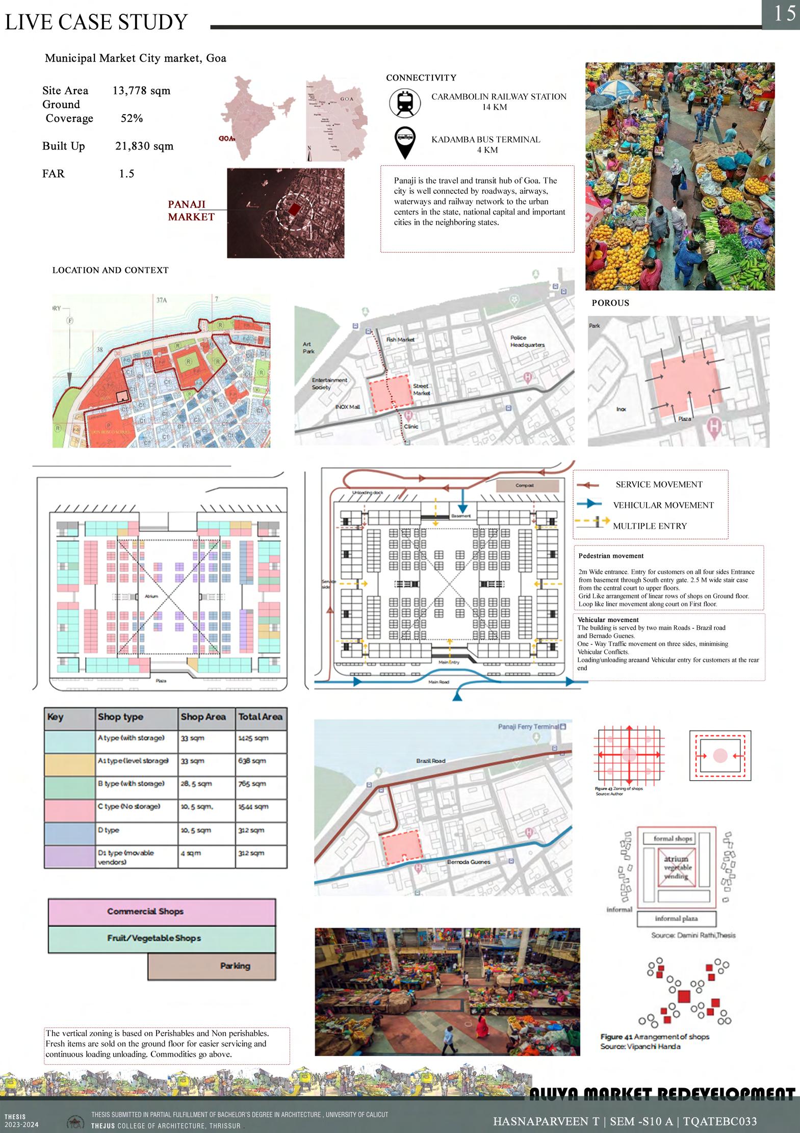 aluva market redevelopment by Hasna Parveen - Issuu