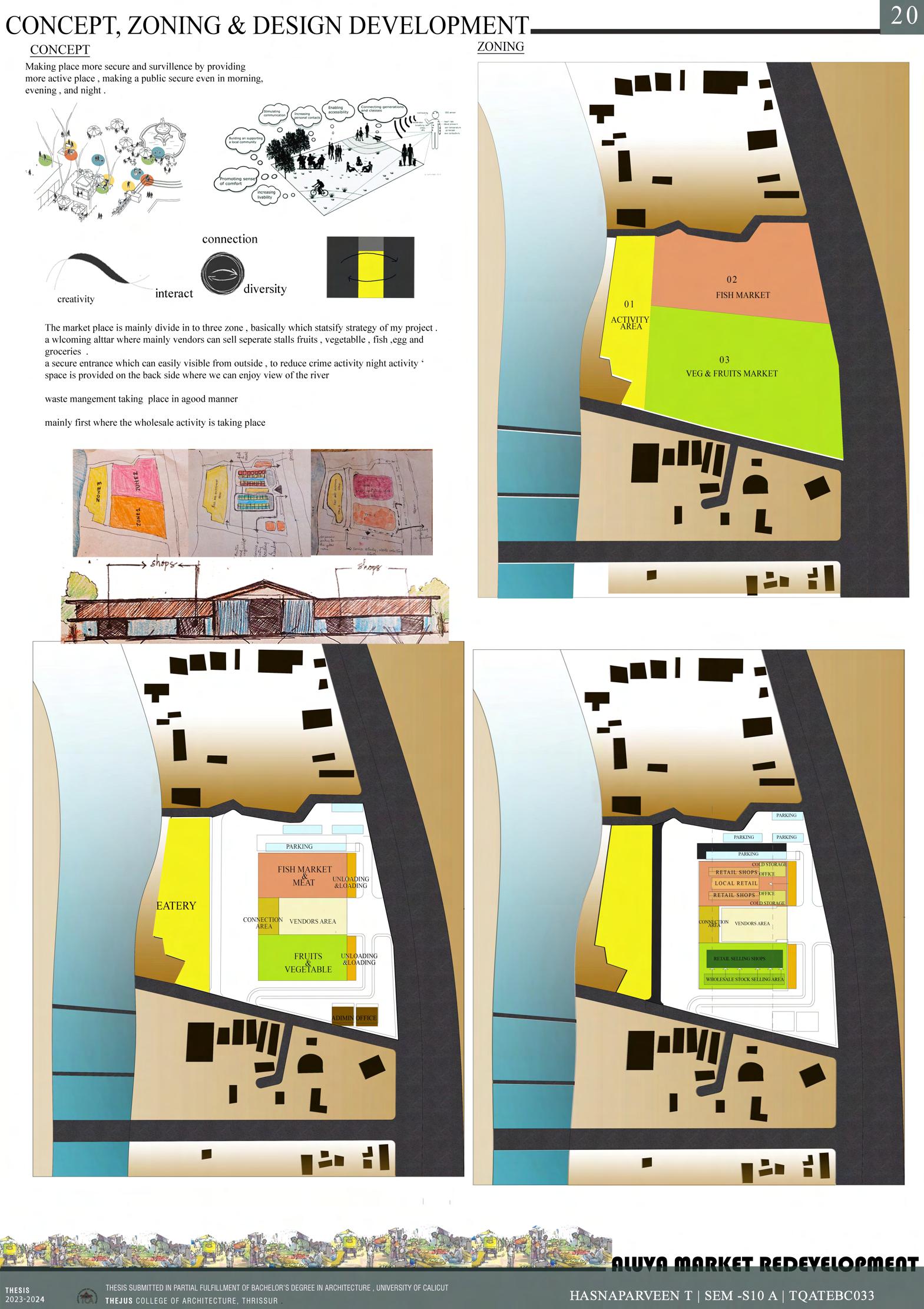 aluva market redevelopment by Hasna Parveen - Issuu