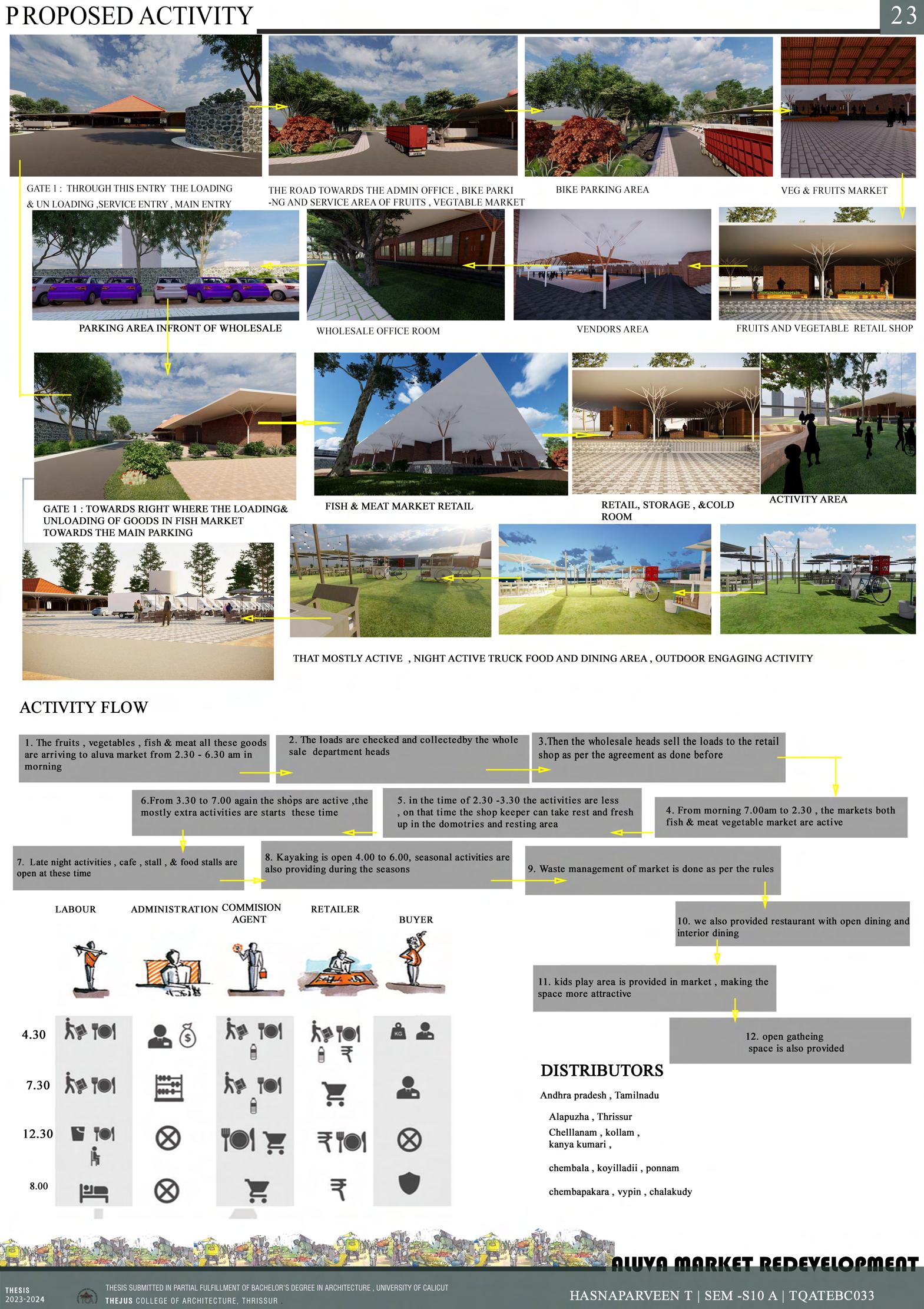 aluva market redevelopment by Hasna Parveen - Issuu