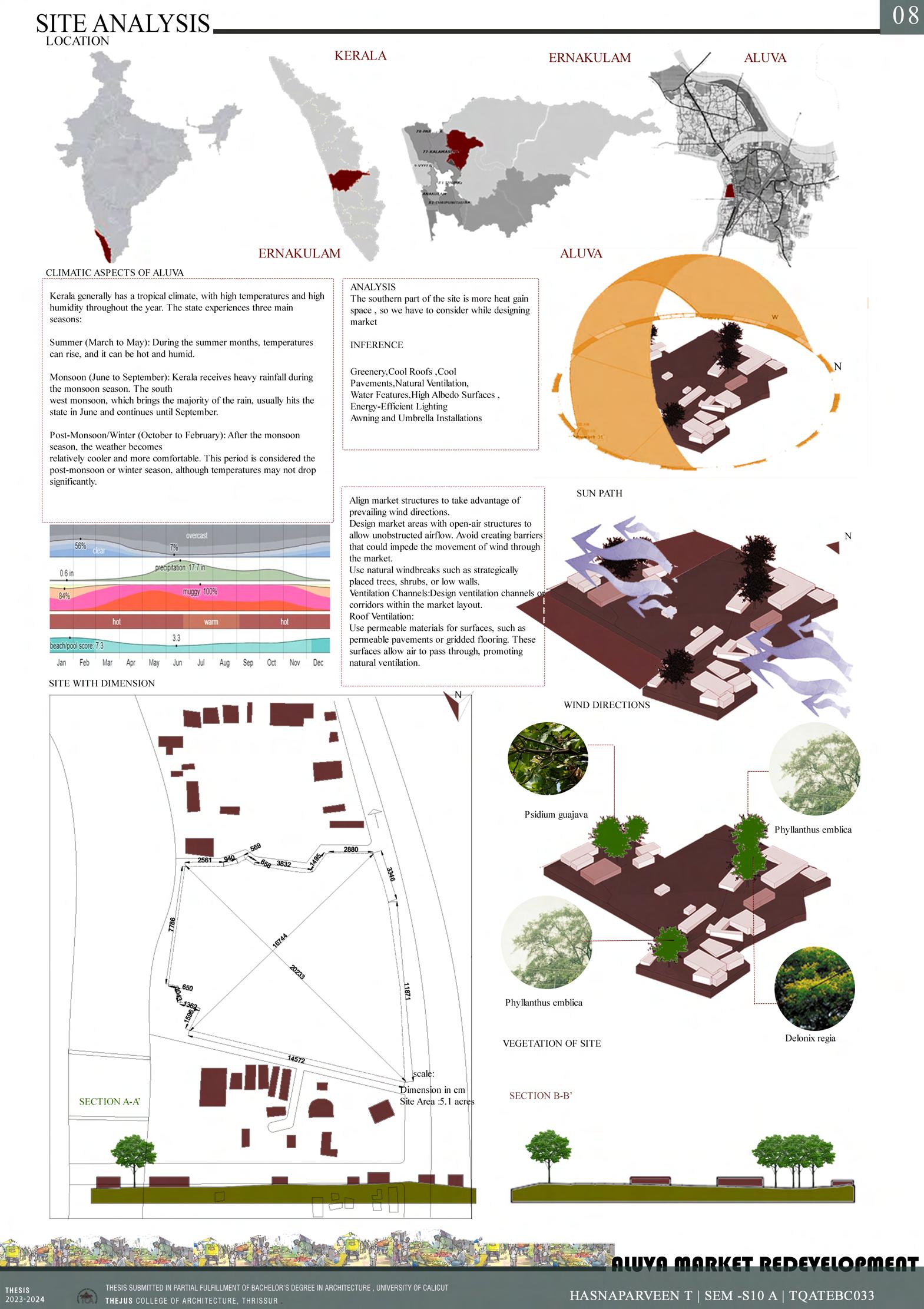 aluva market redevelopment by Hasna Parveen - Issuu