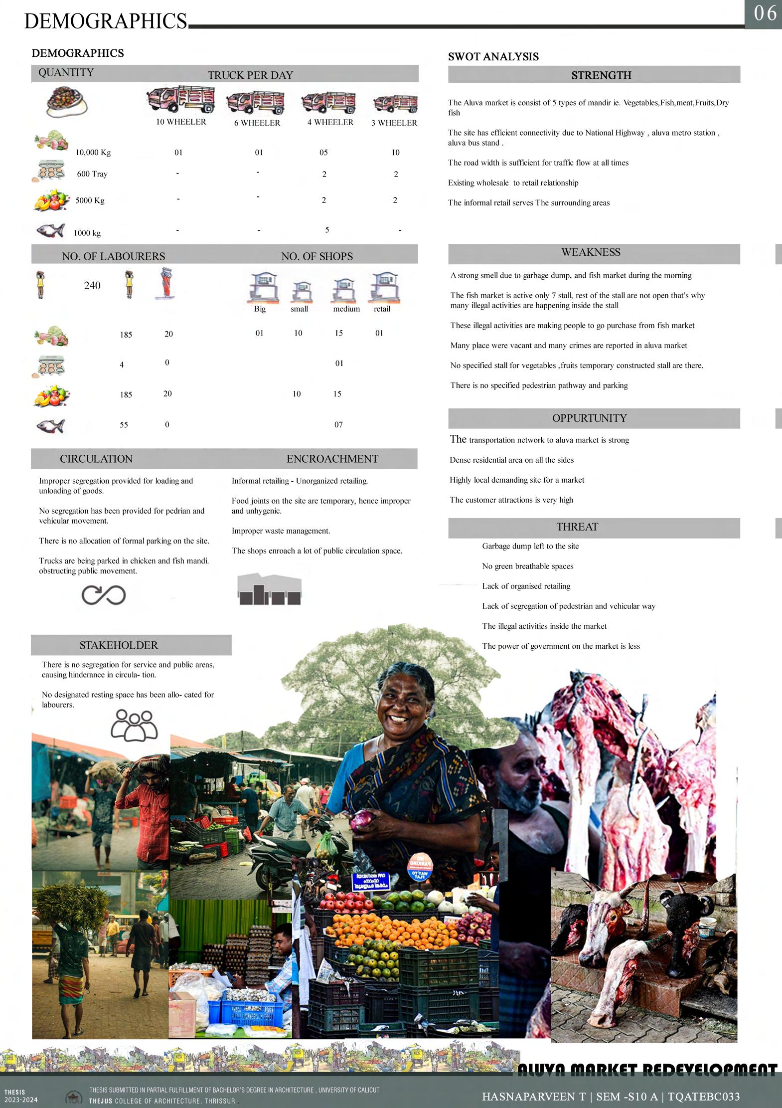 aluva market redevelopment by Hasna Parveen - Issuu